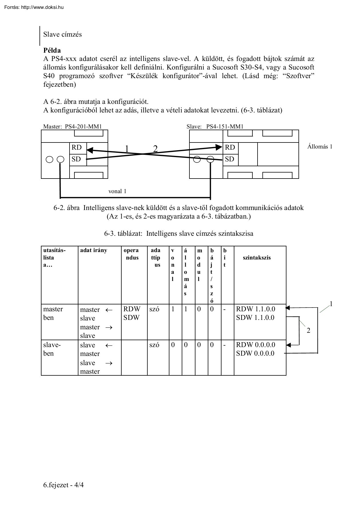 plc_hardverleiras_es_tervezesi_segedlet - kutyafule70 - Oldalon 50 | Flip PDF Online | PubHTML5