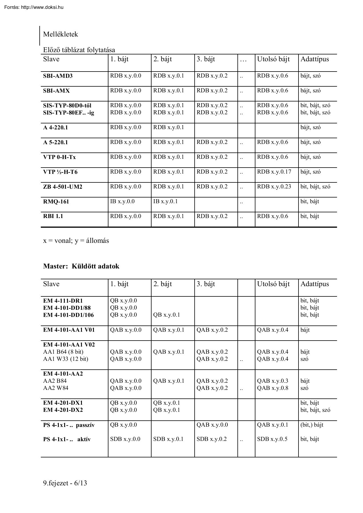plc_hardverleiras_es_tervezesi_segedlet - kutyafule70 - Oldalon 69 ...
