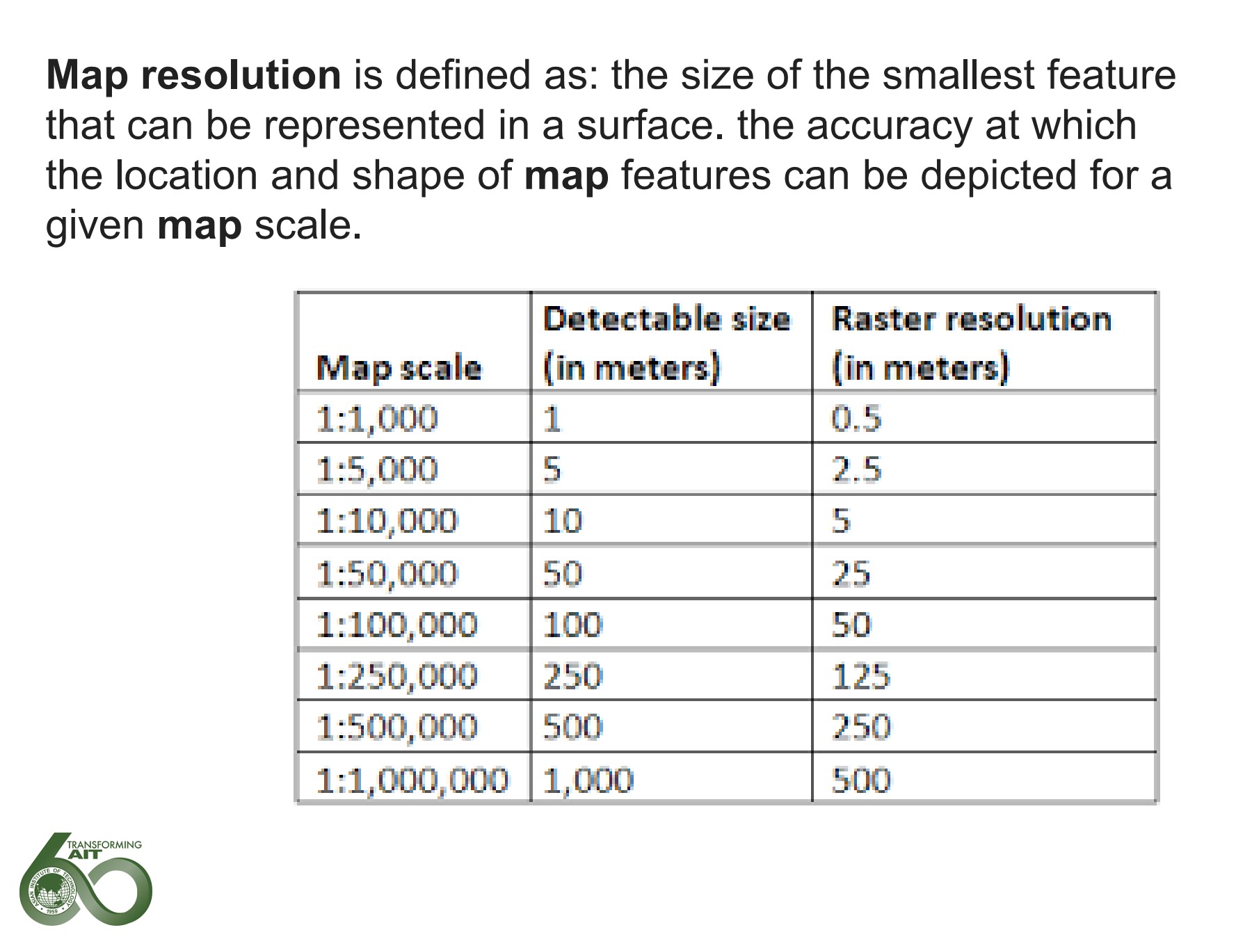 Lecture - 2 Map Concepts 2021 - Ranadheer Reddy - Page 21 | Flip PDF ...