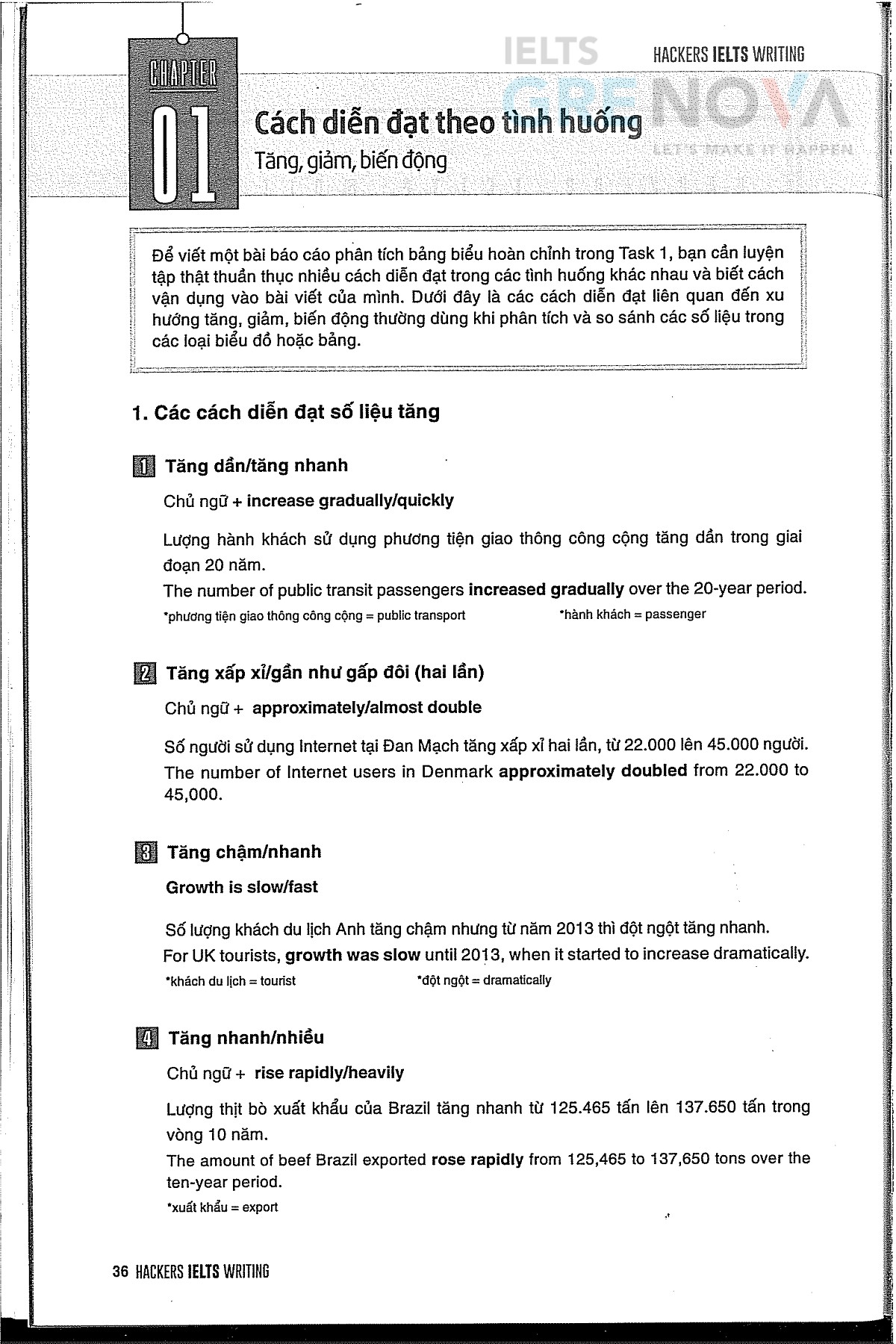 Hacker IELTS Writing - Thuy Ta - Page 37 | Flip PDF Online | PubHTML5