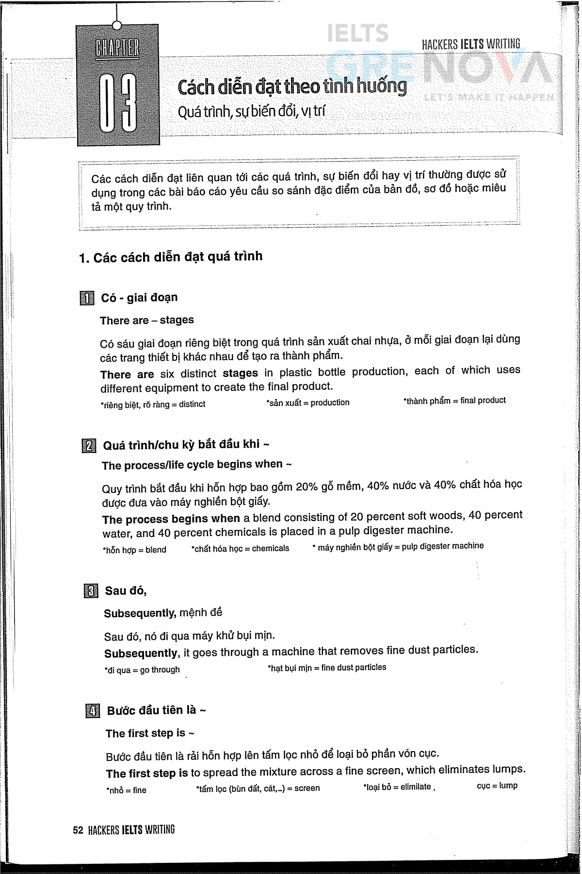 Hacker IELTS Writing - Thuy Ta - Page 52 | Flip PDF Online | PubHTML5