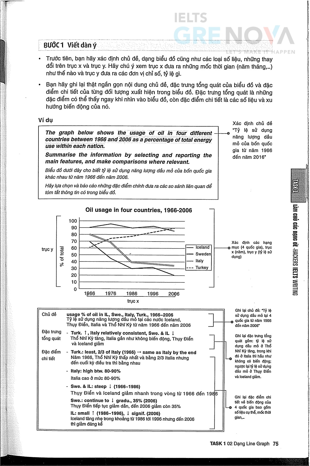 Hacker IELTS Writing - Thuy Ta - Page 75 | Flip PDF Online | PubHTML5