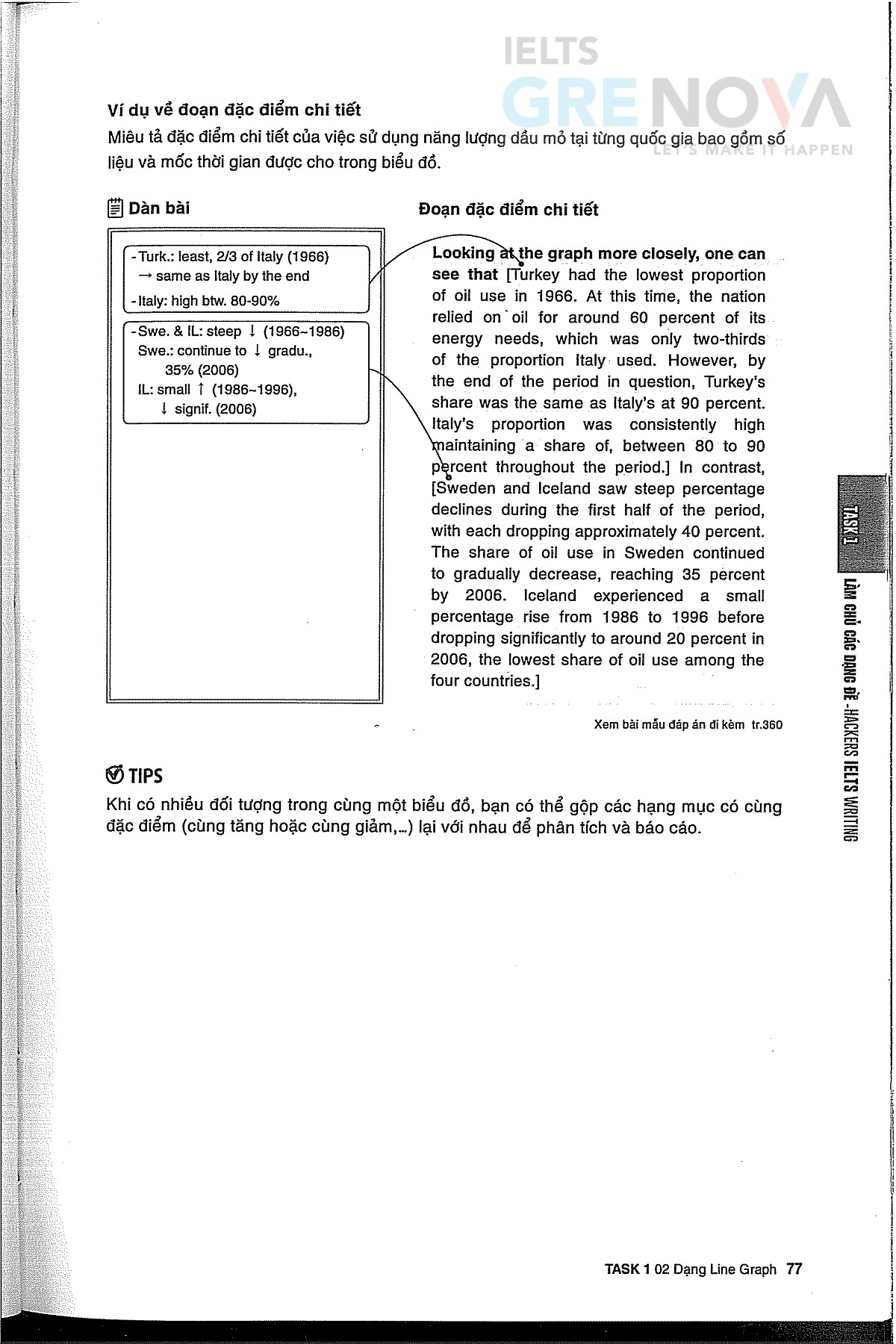 Hacker IELTS Writing - Thuy Ta - Page 77 | Flip PDF Online | PubHTML5