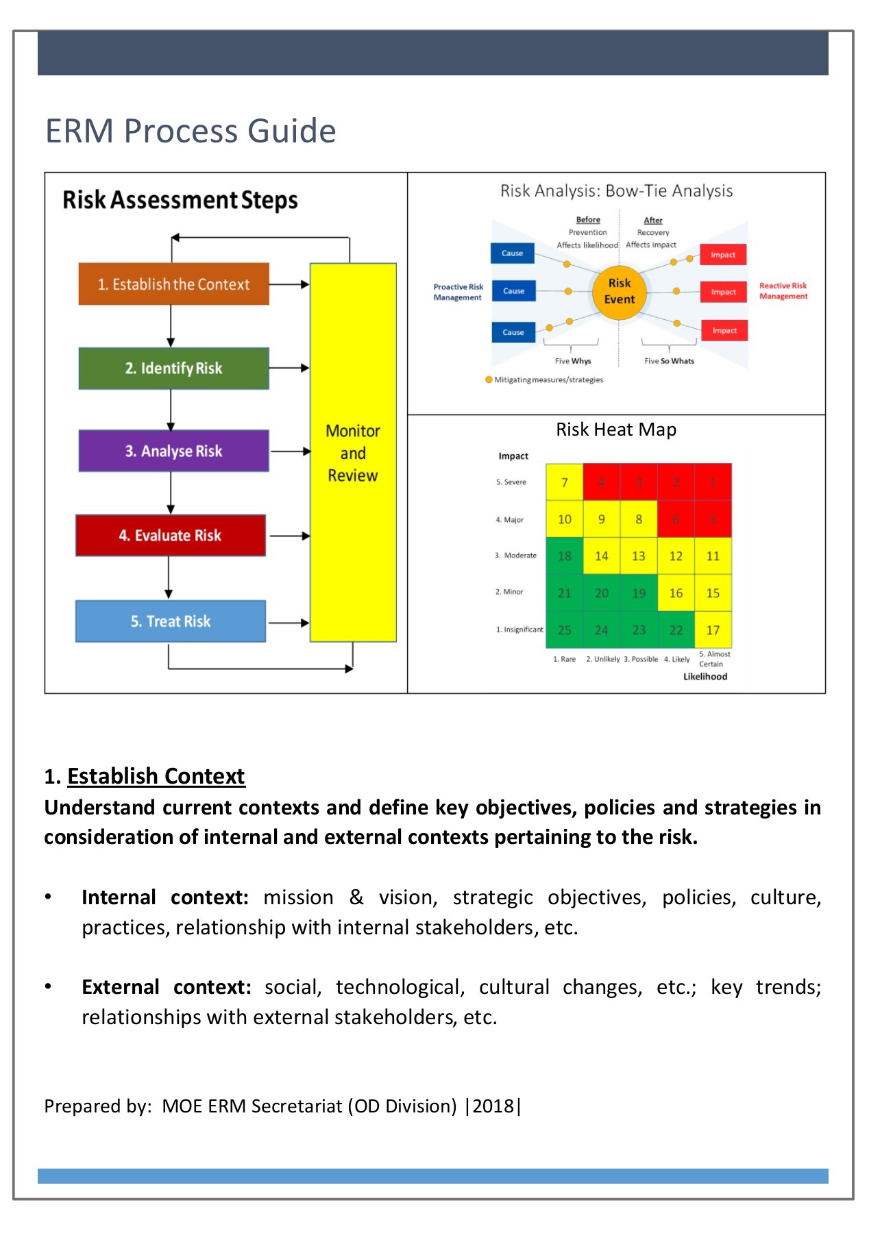 MOE ERM Process Guide Card - moeoddoe - Page 1 | Flip PDF Online | PubHTML5