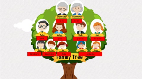 Animated Family Tree by Slidesgo - moooune_moonoi - หน้าหนังสือ 2 ...