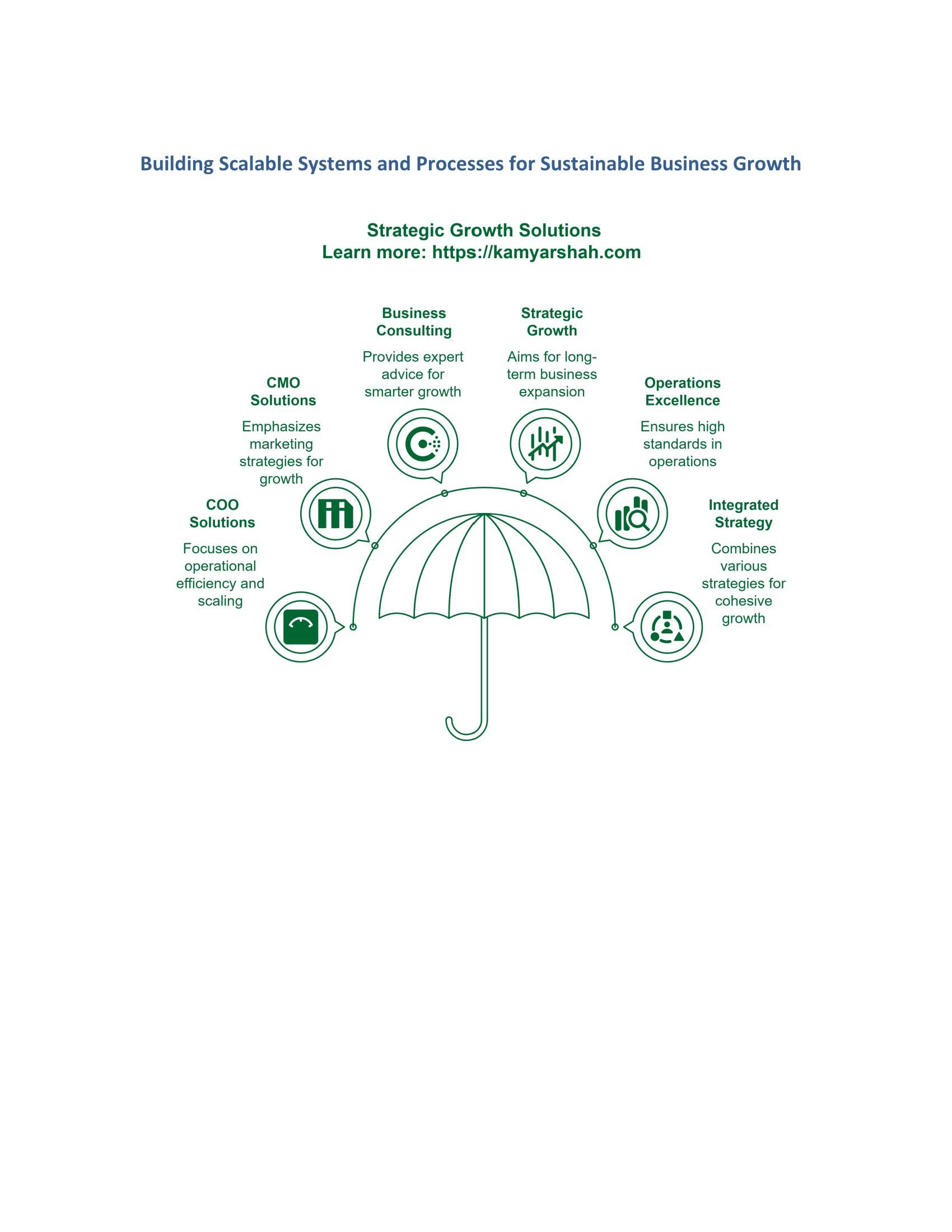Building Scalable Systems and Processes for Sustainable Business Growth ...