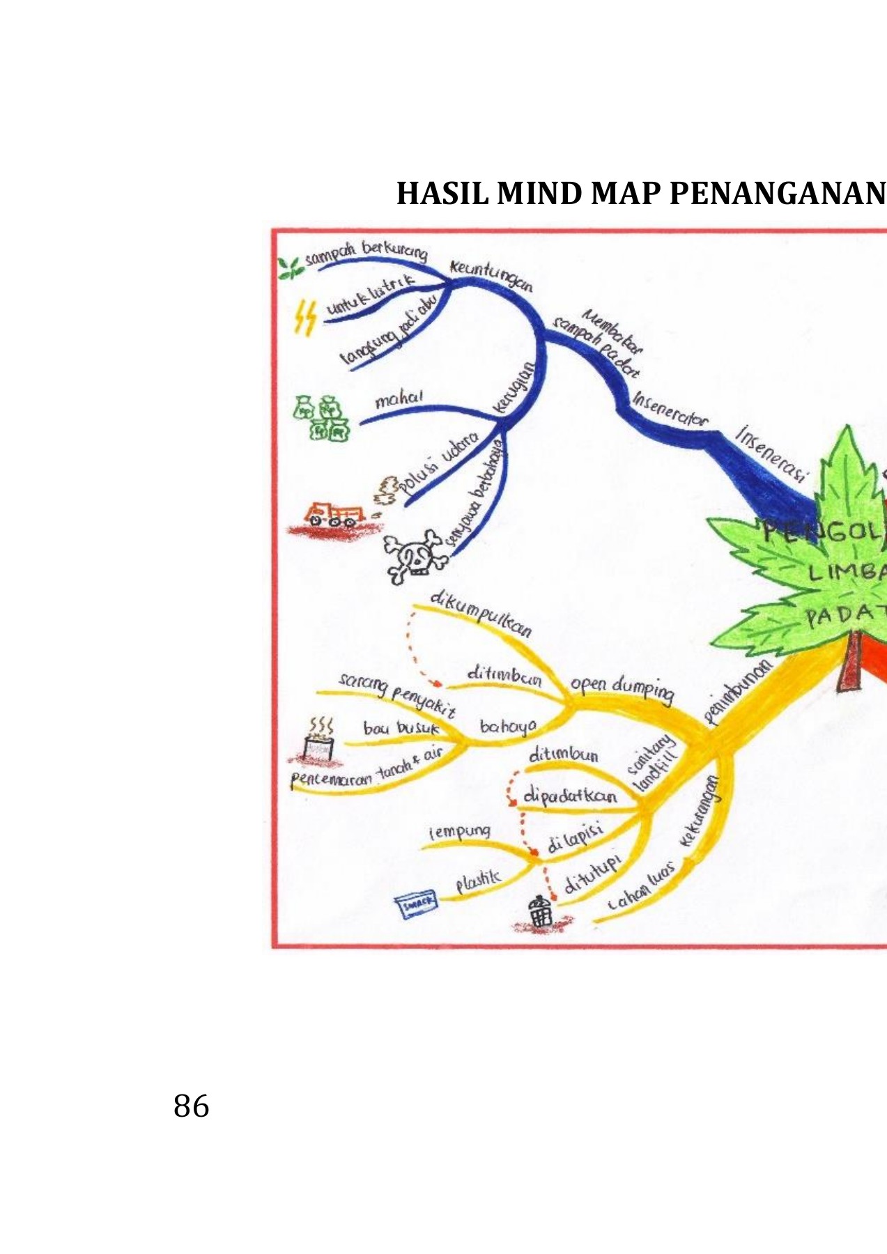 E-Book Aplikasi Mind Map pada Pembelajaran IPA SMK - Dina Widiastuti ...
