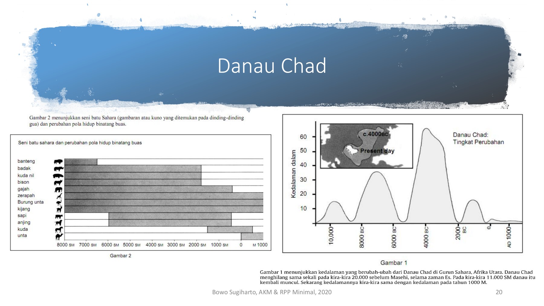 AKM DAN RPP SEDERHANA - Dina Widiastuti - Halaman 20 | PDF Online ...