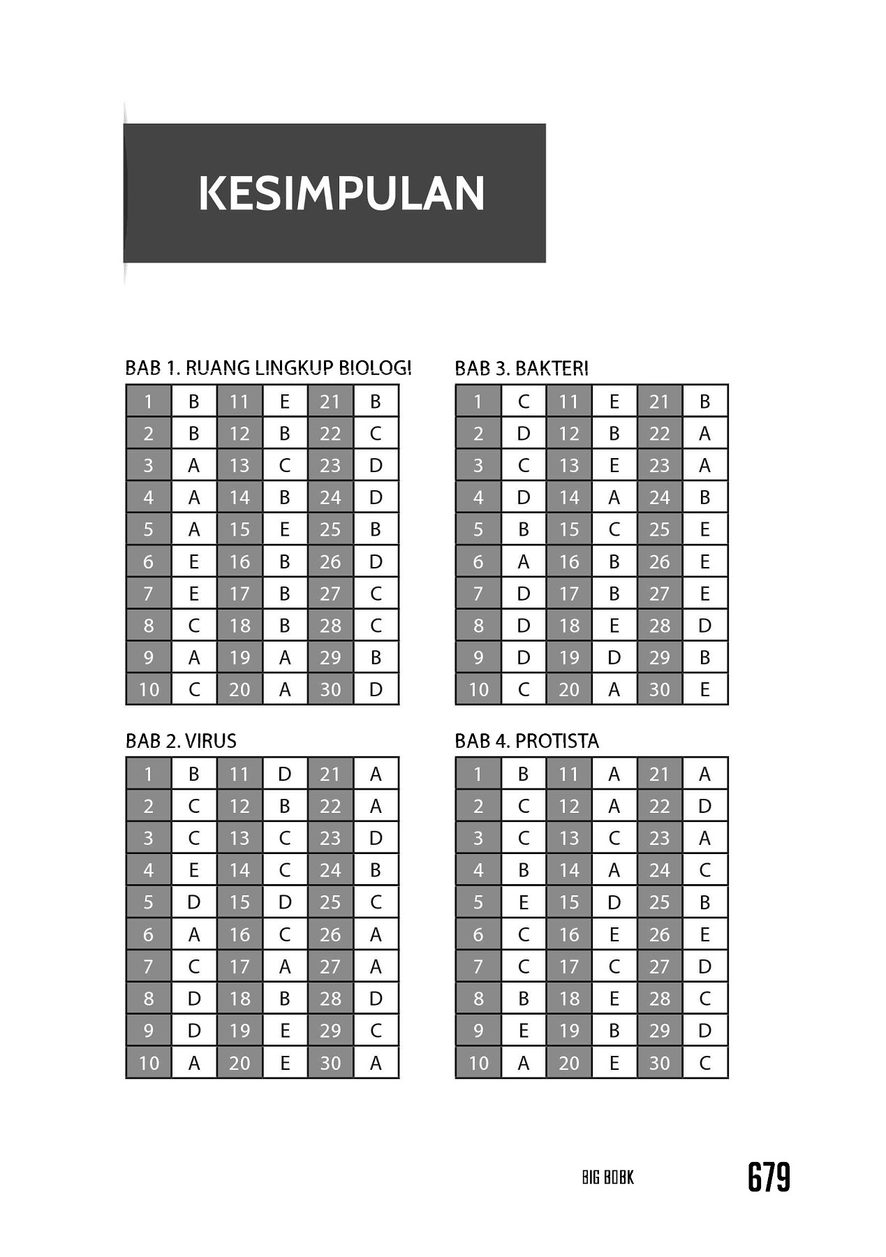 BIG BOOK BIOLOGI - Ma'in Mustafid - Page 688 | Flip PDF Online | PubHTML5