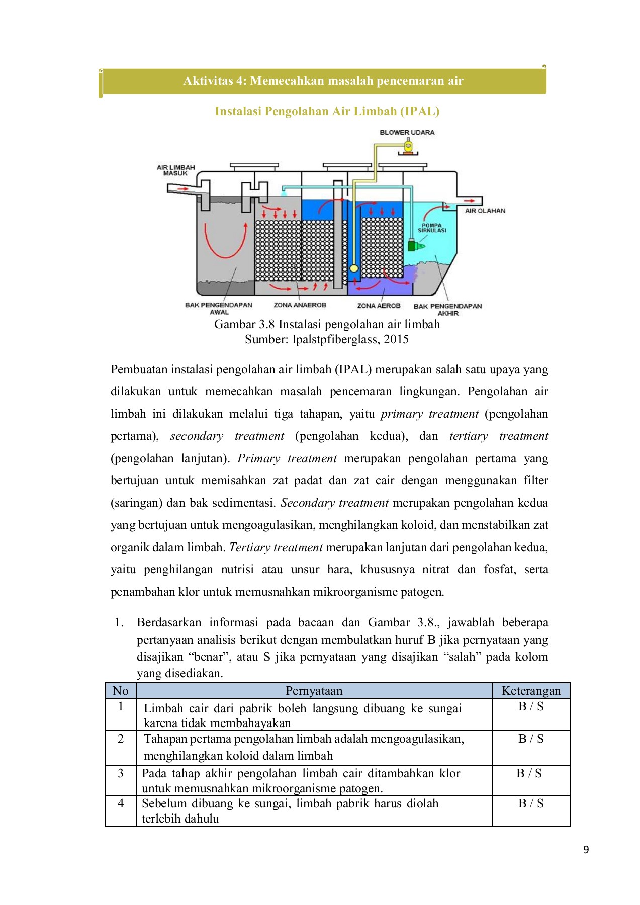 Materi Bahan Ajar Kelas 7. Pencemaran Lingkungan - Yuyun Dwi Nurana Suyatni - Kaca 12 | PDF ...