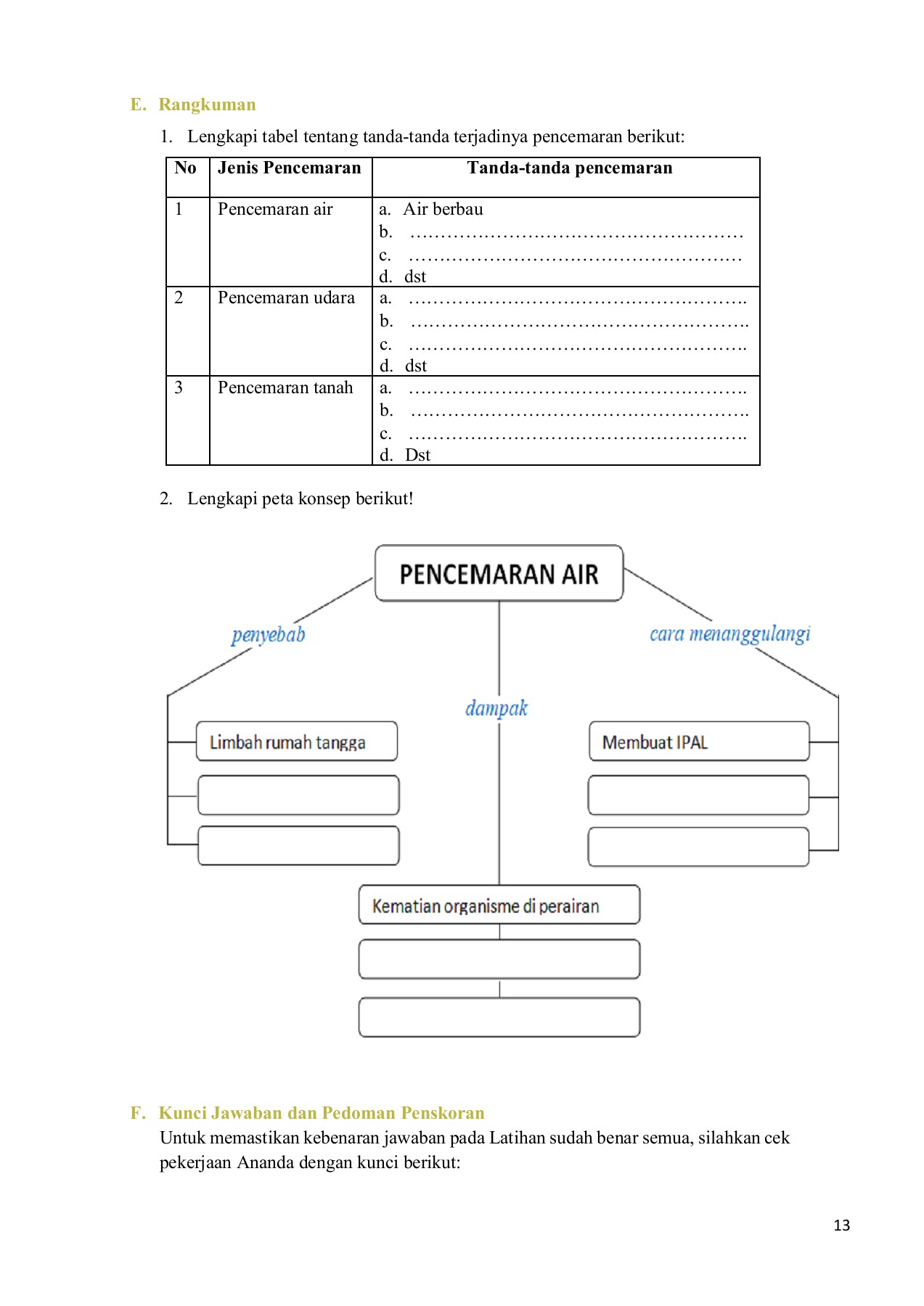 MODUL PENCEMARAN LINGKUNGAN KELAS VII SEMESTER GENAP - Yuyun Dwi Nurana Suyatni - Kaca 17 | PDF ...