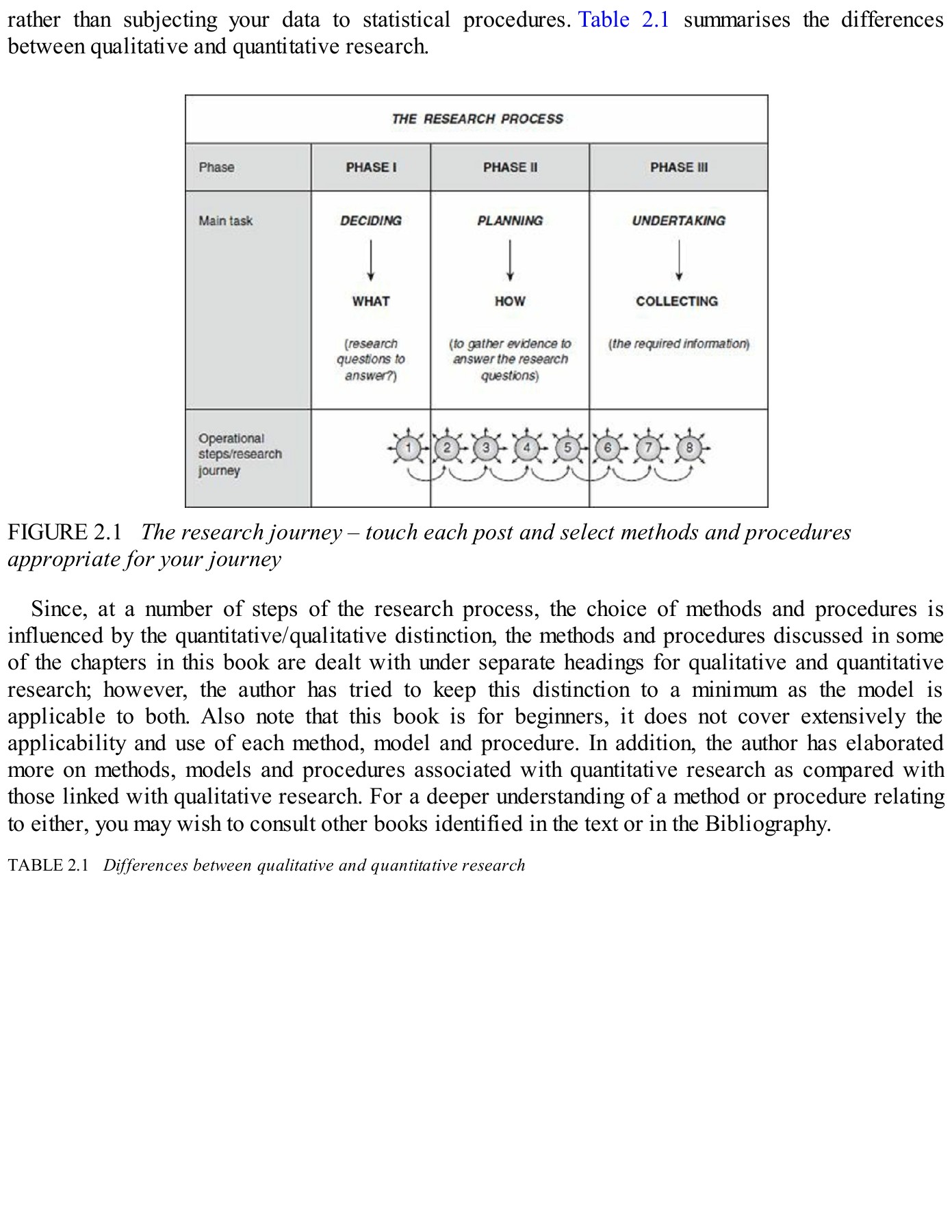 Ranjit Kumar - Research Methodology - kulothungan K - Page 40 | Flip ...