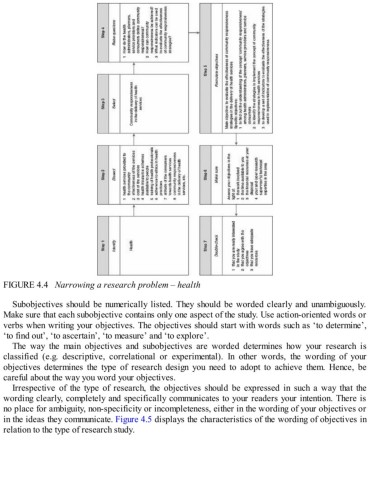 Ranjit Kumar - Research Methodology - kulothungan K - Page 72 | Flip ...