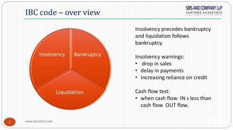 IBC-CODE-2016 - support - Page 2 | Flip PDF Online | PubHTML5