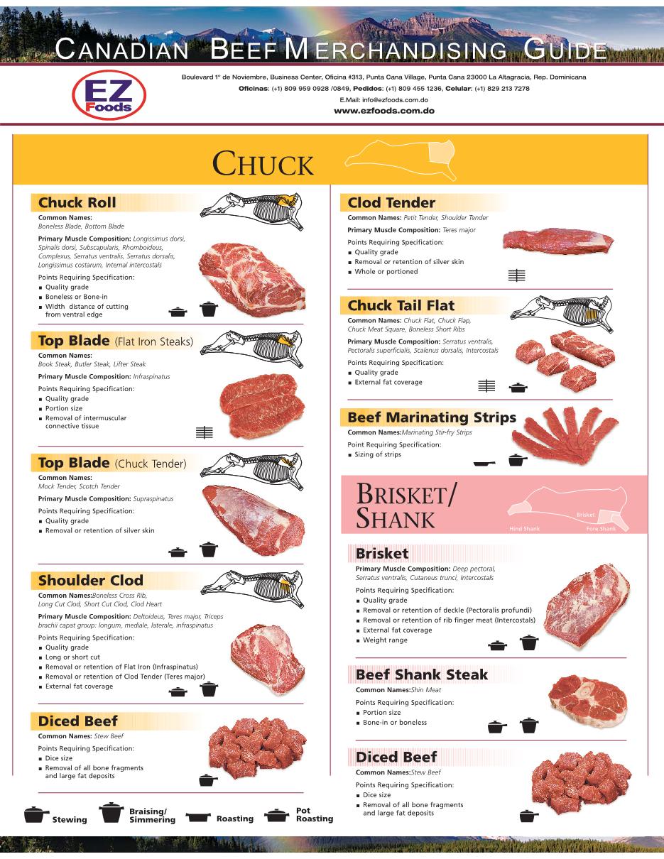 Catalogo EZ Foods - manel.solar - Página 29 | Flip PDF en línea | PubHTML5