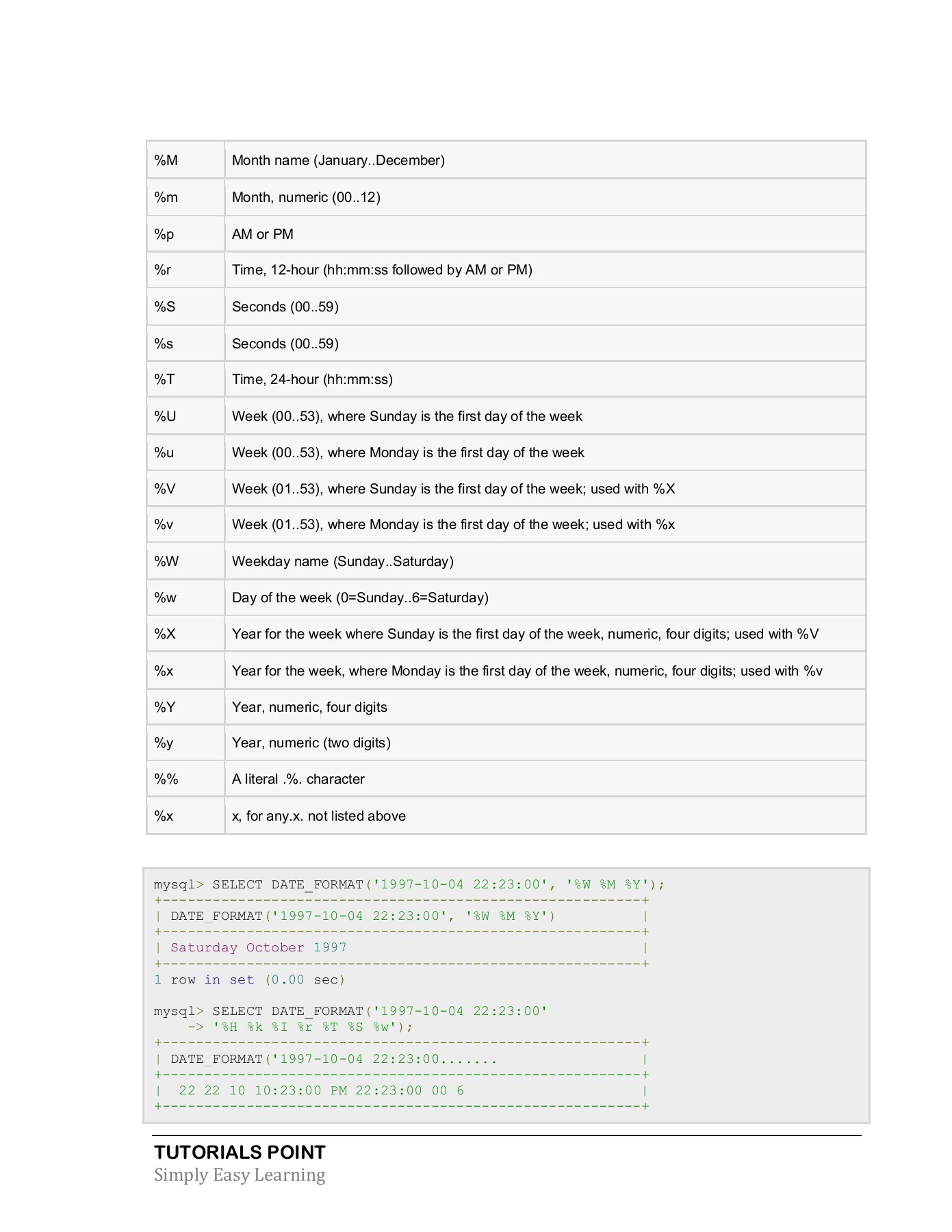sql_tutorial - mahendra.bhavsar - Page 140 | Flip PDF Online | PubHTML5