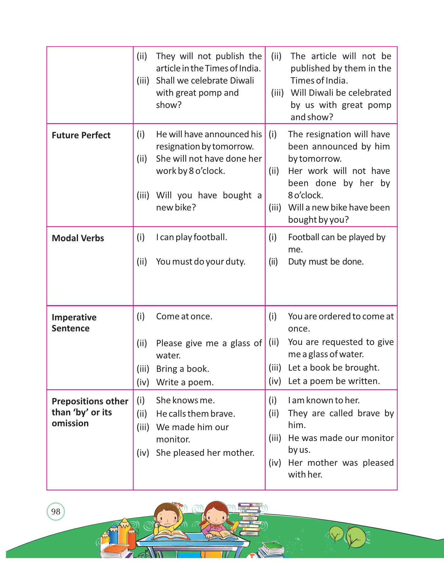 English Grammar Class-8 - Edusoft Delhi - Page 35 | Flip PDF Online | PubHTML5