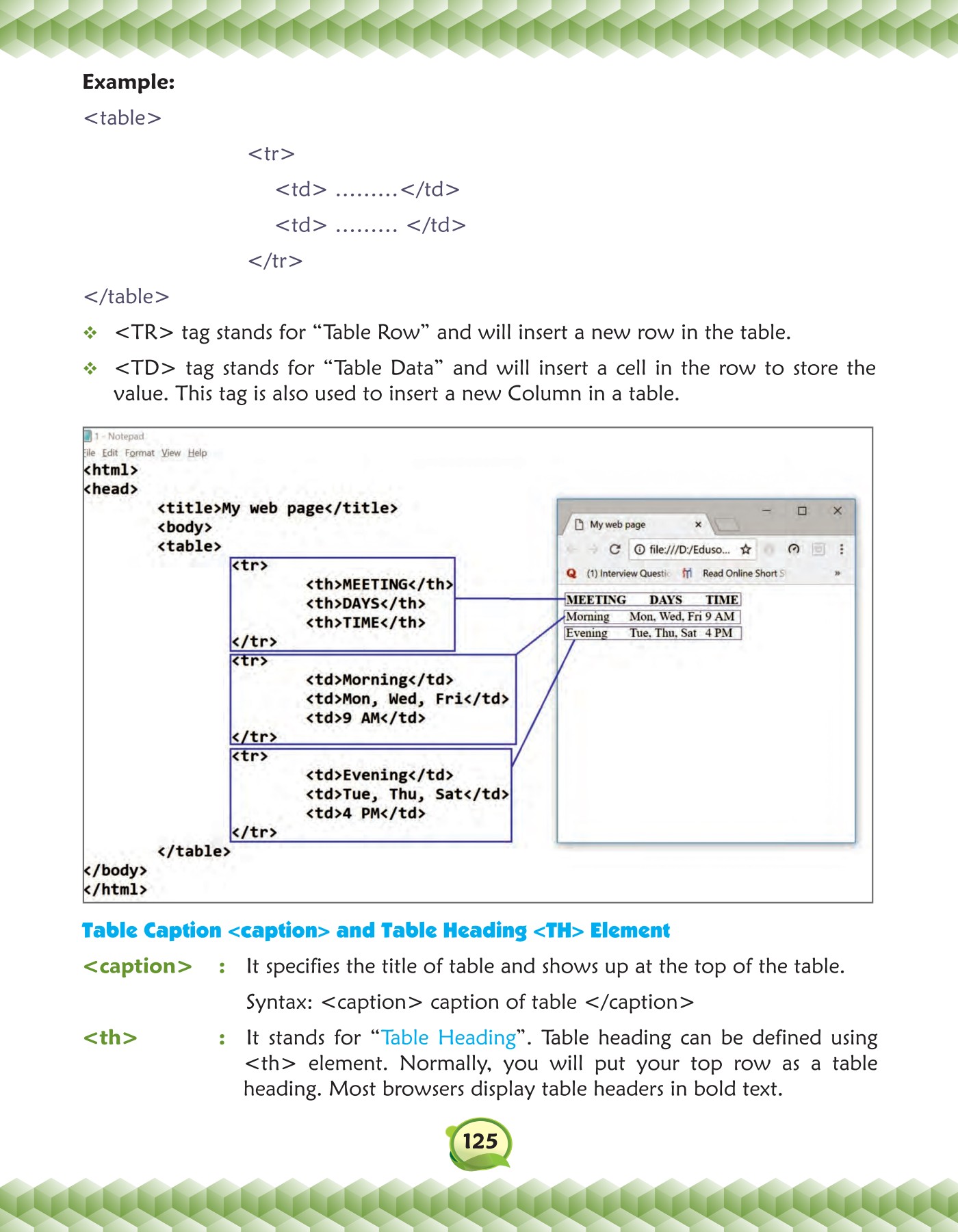 IT Skillz Class 7 Flipbook - Edusoft Delhi - Page 126 | Flip PDF Online | PubHTML5