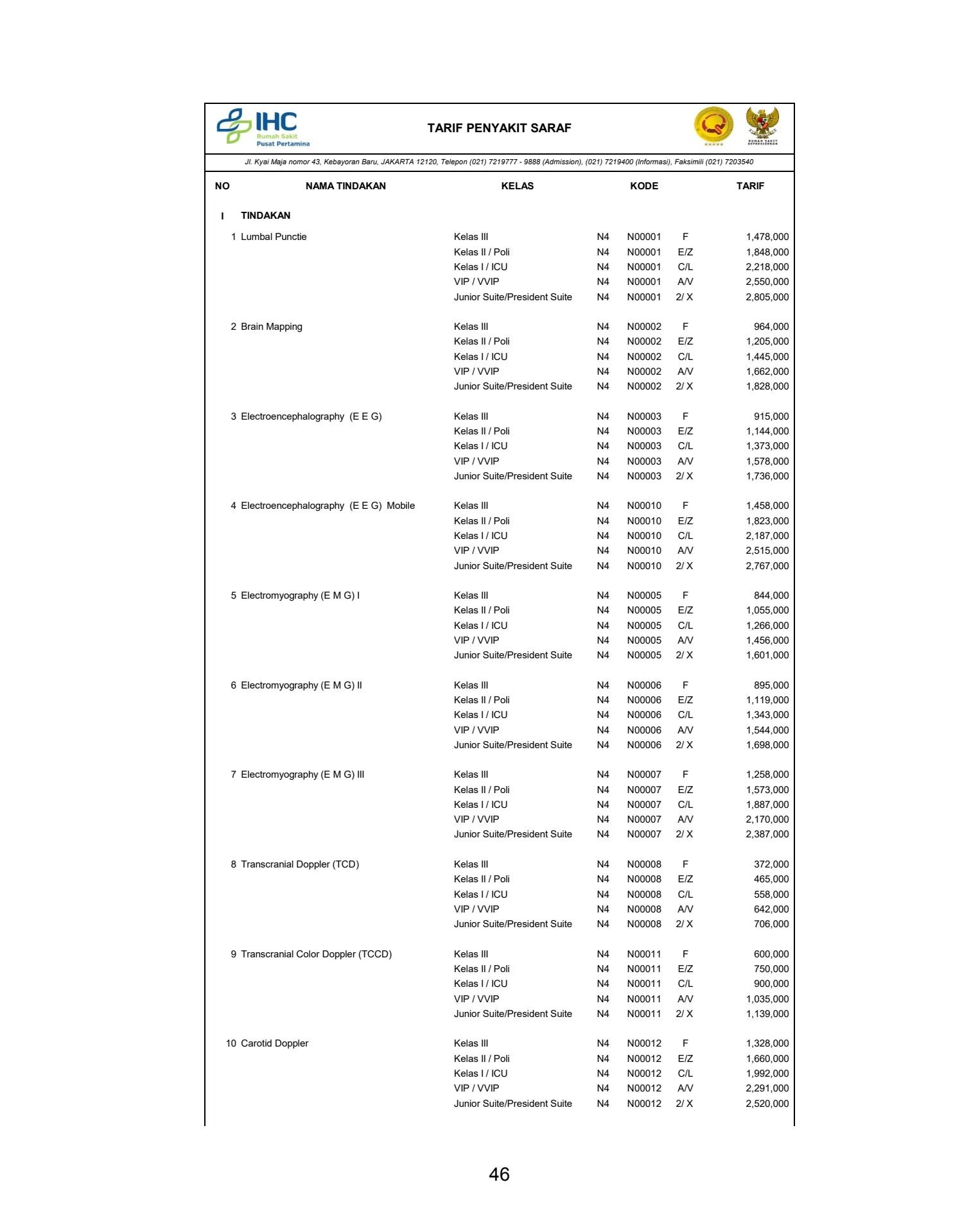 BUKU TARIF IHC RSPP 2024 - sosmed rspp - Halaman 51 | PDF Online | PubHTML5