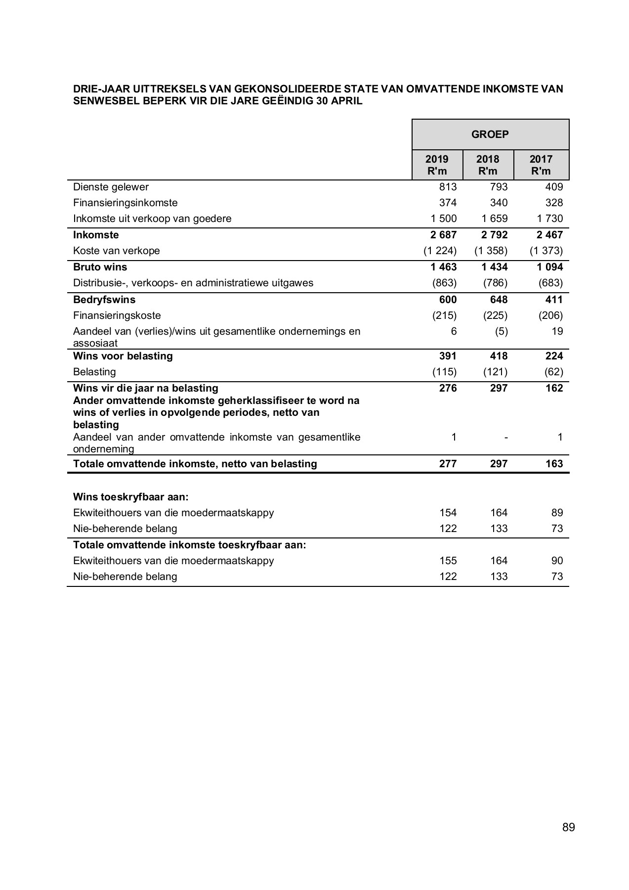 Senwes - Suidwes Omsendbrief Afrikaans - exec - jedrie - Bladsy 89 ...