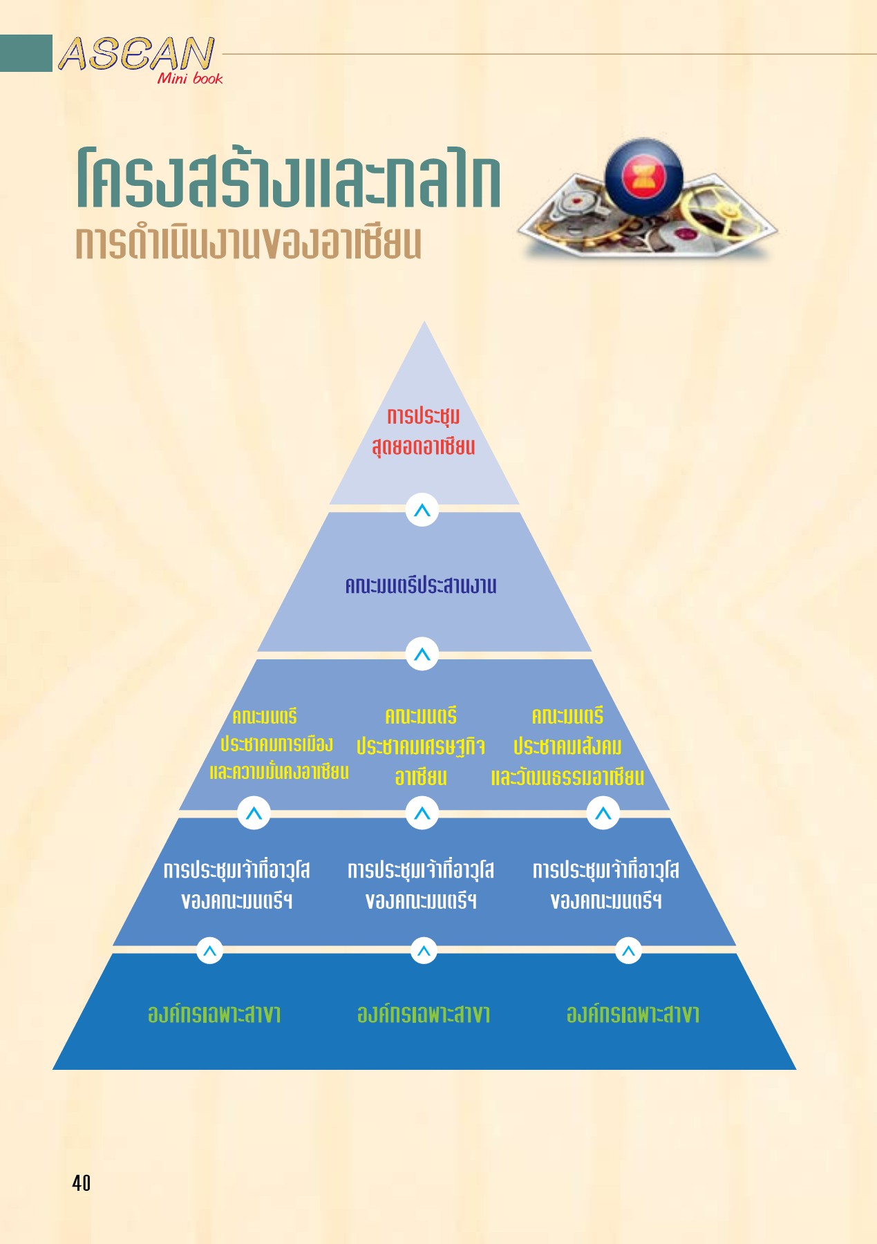 asean - Library13001 - หน้าหนังสือ 41 | พลิก PDF ออนไลน์ | PubHTML5