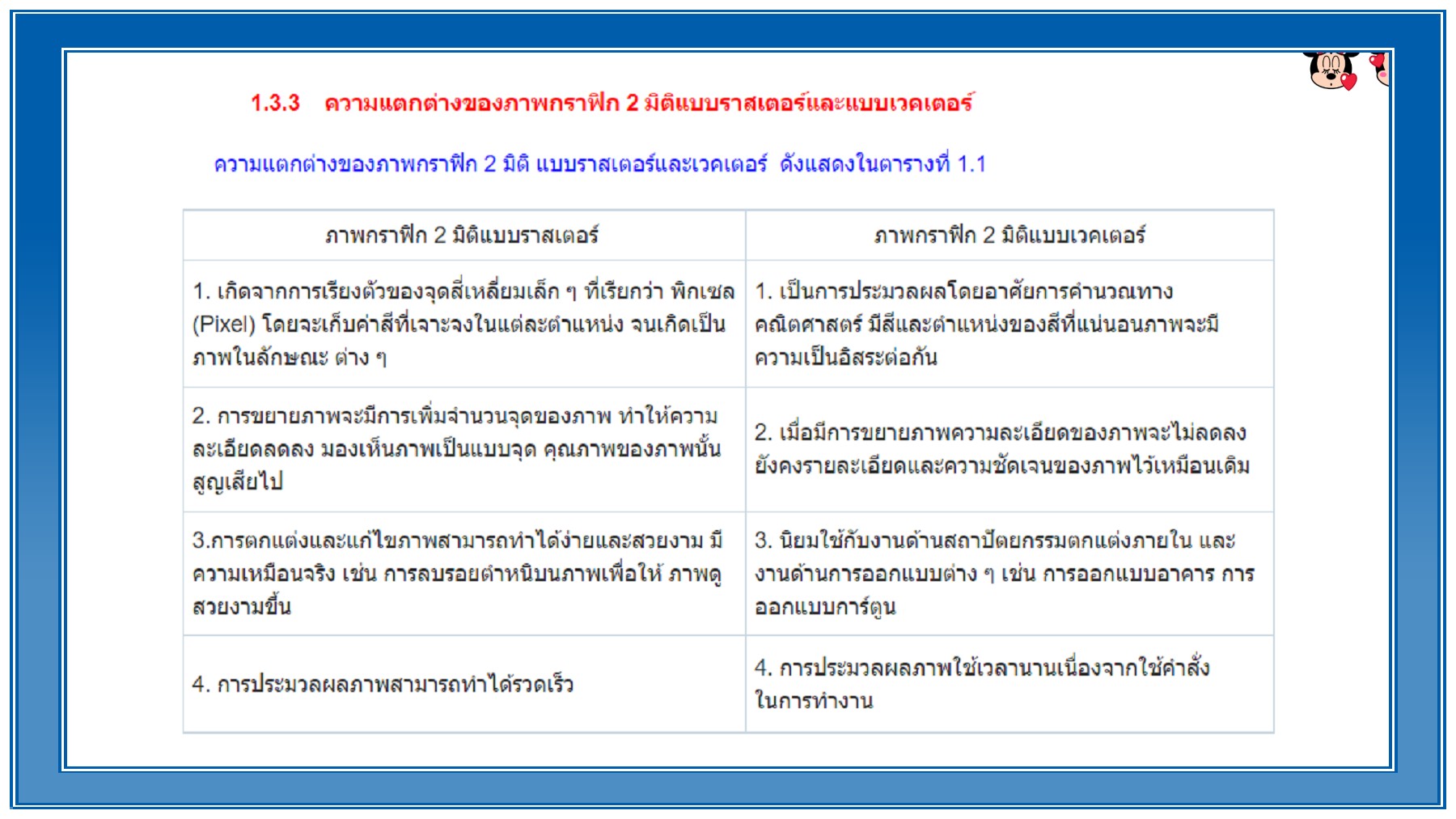 ความรู้เกี่ยวกับกราฟิก - Anutida Mapet - Page 13 | Flip PDF Online | PubHTML5