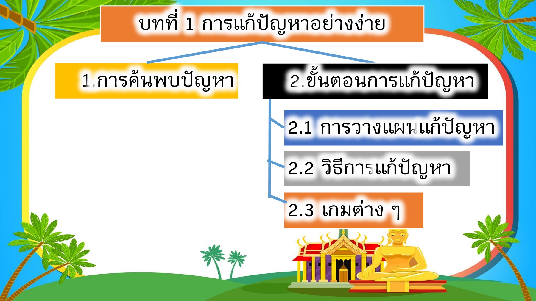 เทคโนโลยี(วิทยาการคำนวณ) 2 - Anutida Mapet - Page 2 | Flip PDF Online | PubHTML5
