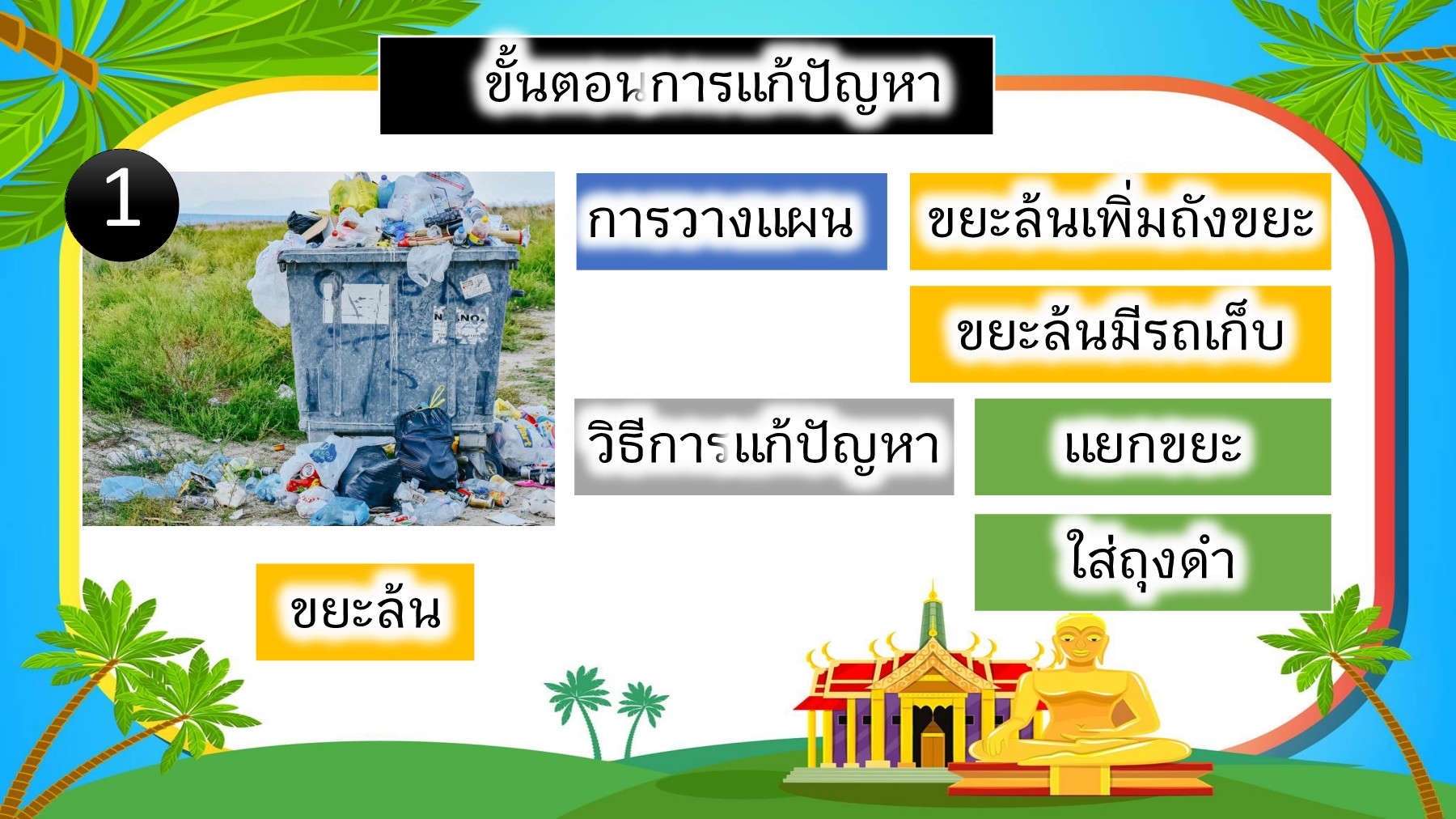 เทคโนโลยี(วิทยาการคำนวณ) 2 - Anutida Mapet - Page 4 | Flip PDF Online | PubHTML5