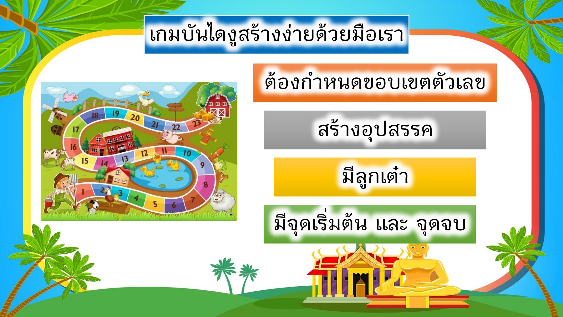 เทคโนโลยี(วิทยาการคำนวณ) 2 - Anutida Mapet - Page 8 | Flip PDF Online | PubHTML5