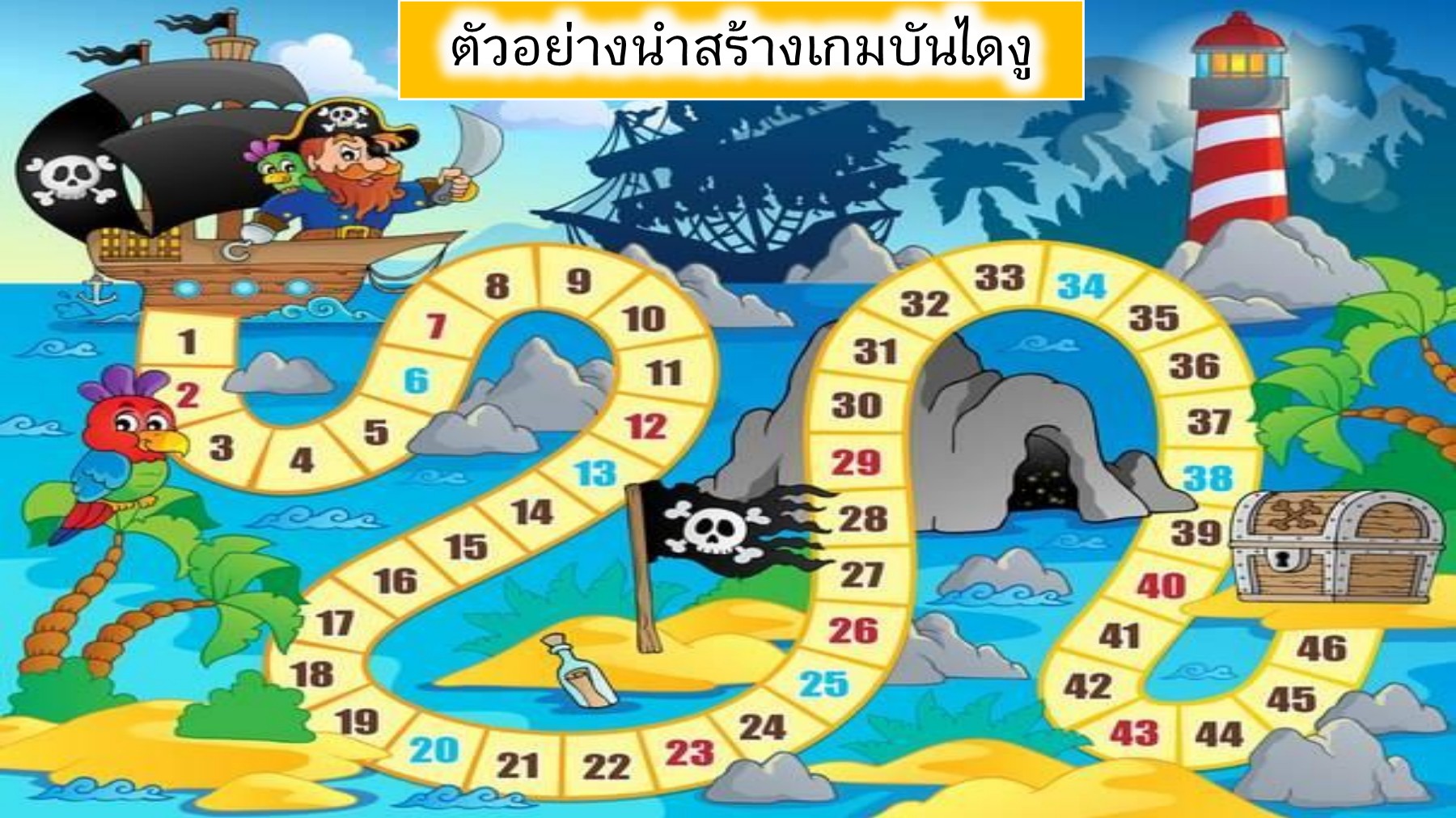 เทคโนโลยี(วิทยาการคำนวณ) 2 - Anutida Mapet - Page 9 | Flip PDF Online | PubHTML5