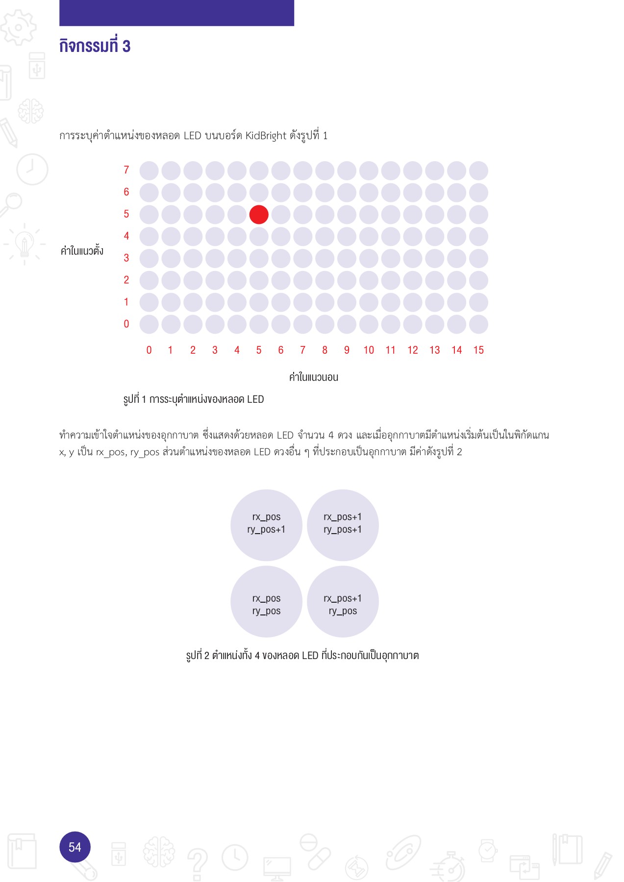 เทคโนโลยี(วิทยาการคำนวณ) - Anutida Mapet - Page 62 | Flip PDF Online | PubHTML5