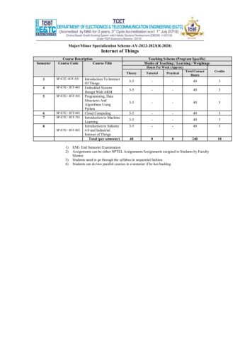 IoT Specialization Syllabus - tcetictweb - Page 1 | Flip PDF Online ...