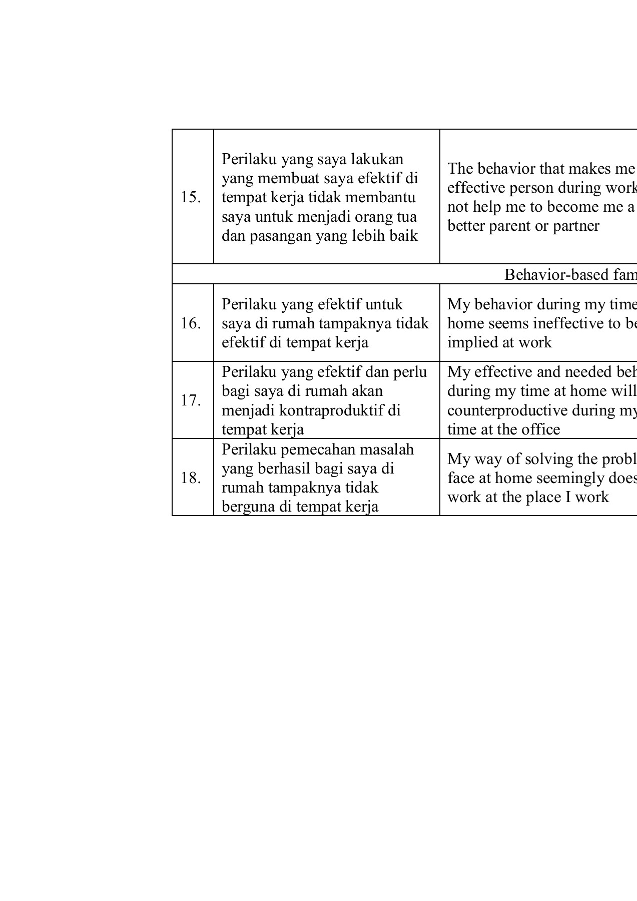 Contoh Skripsi Mixed Method - Kuliah Landung - Muka Surat 183 ...