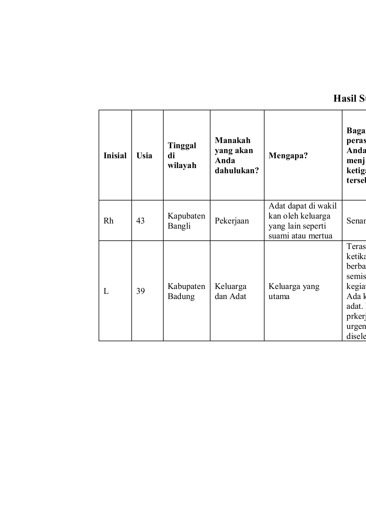 Contoh Skripsi Mixed Method - Kuliah Landung - Muka Surat 185 ...