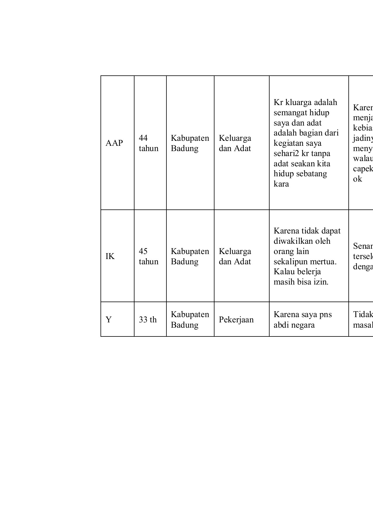 Contoh Skripsi Mixed Method - Kuliah Landung - Muka Surat 187 ...
