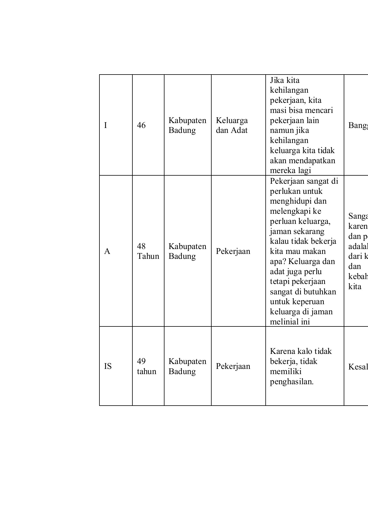 Contoh Skripsi Mixed Method - Kuliah Landung - Muka Surat 191 ...