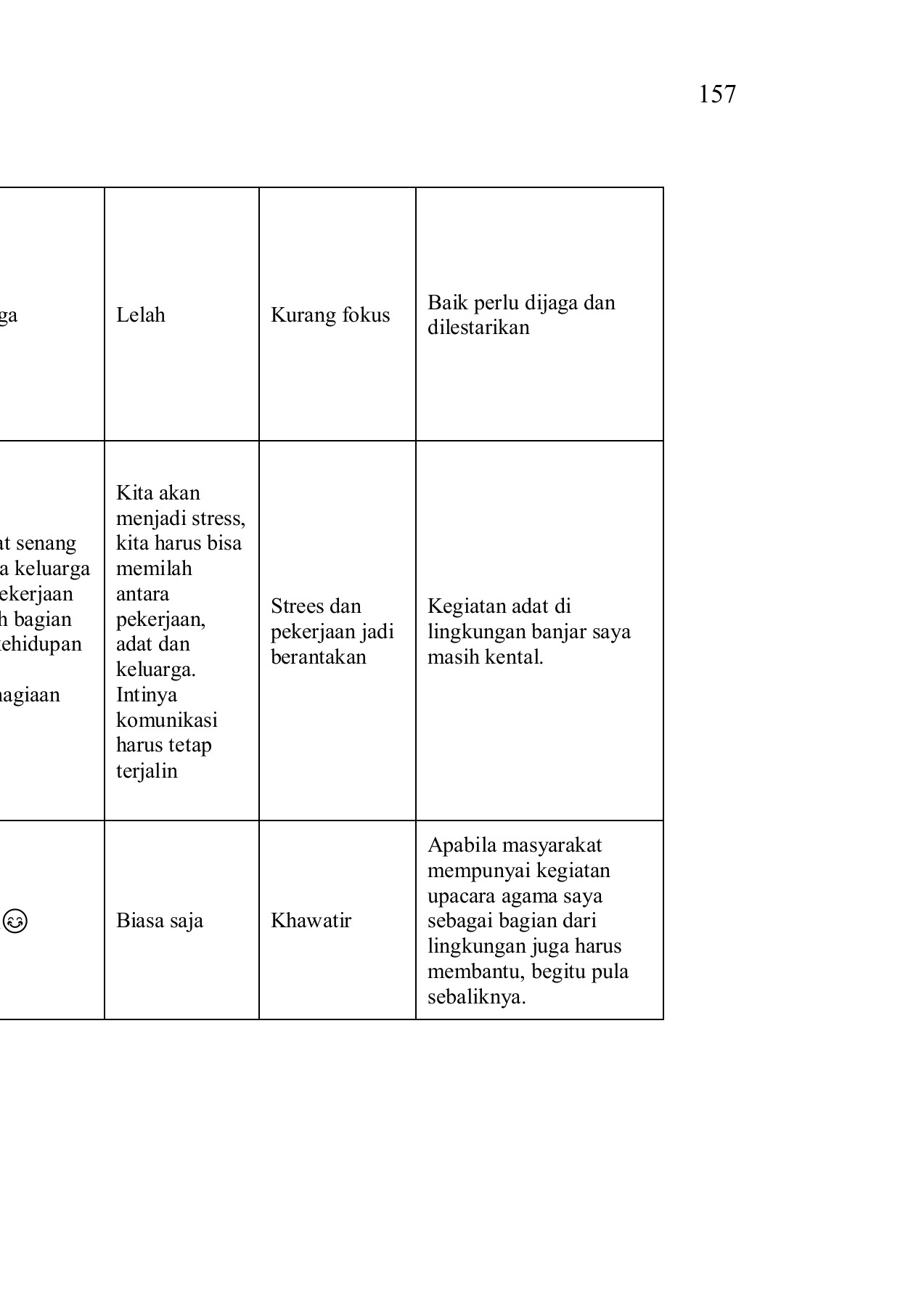 Contoh Skripsi Mixed Method - Kuliah Landung - Muka Surat 192 ...