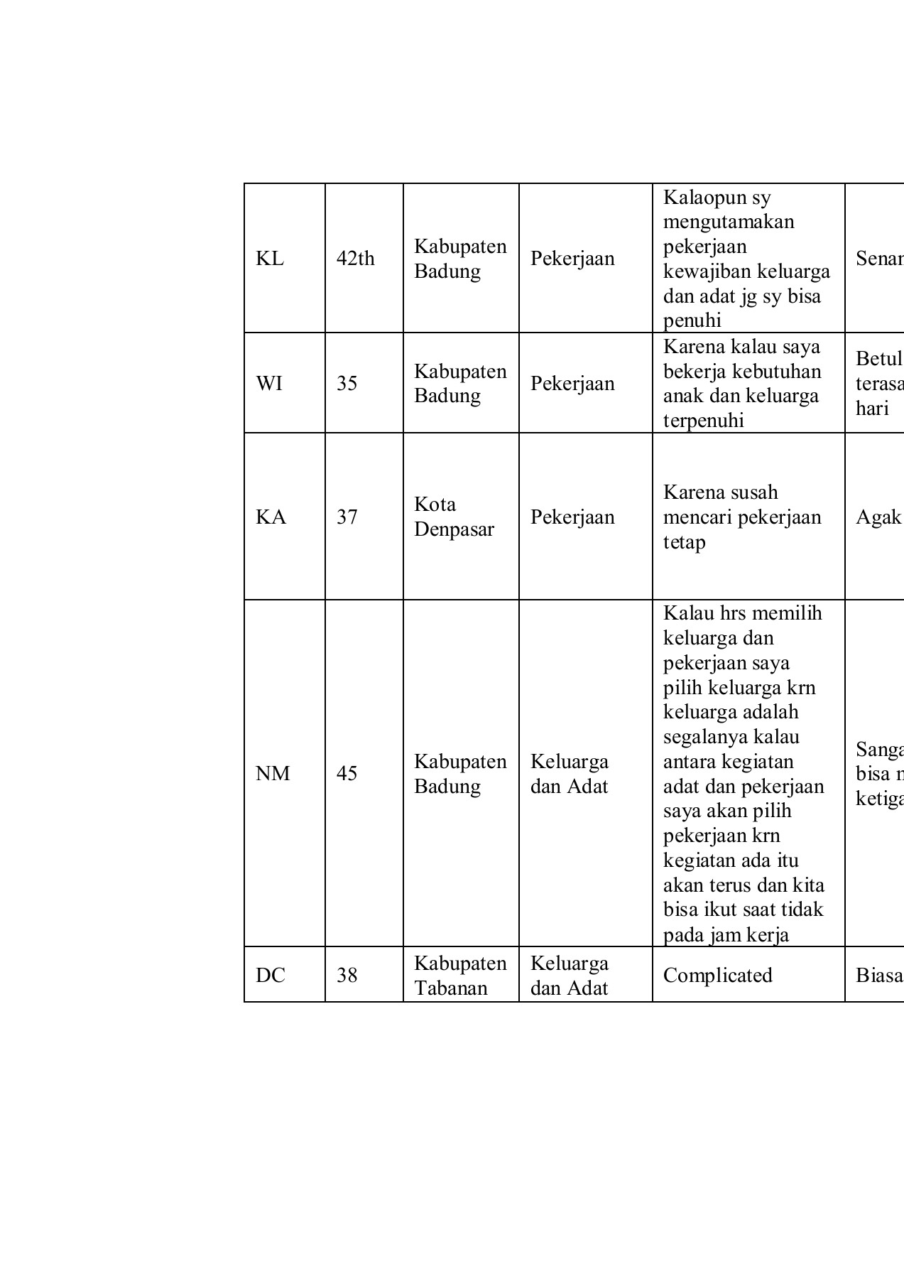 Contoh Skripsi Mixed Method - Kuliah Landung - Muka Surat 193 ...