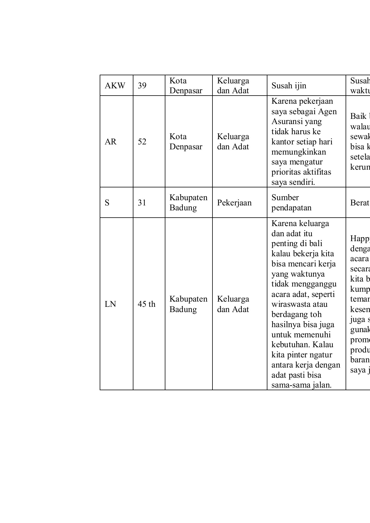 Contoh Skripsi Mixed Method - Kuliah Landung - Muka Surat 195 ...
