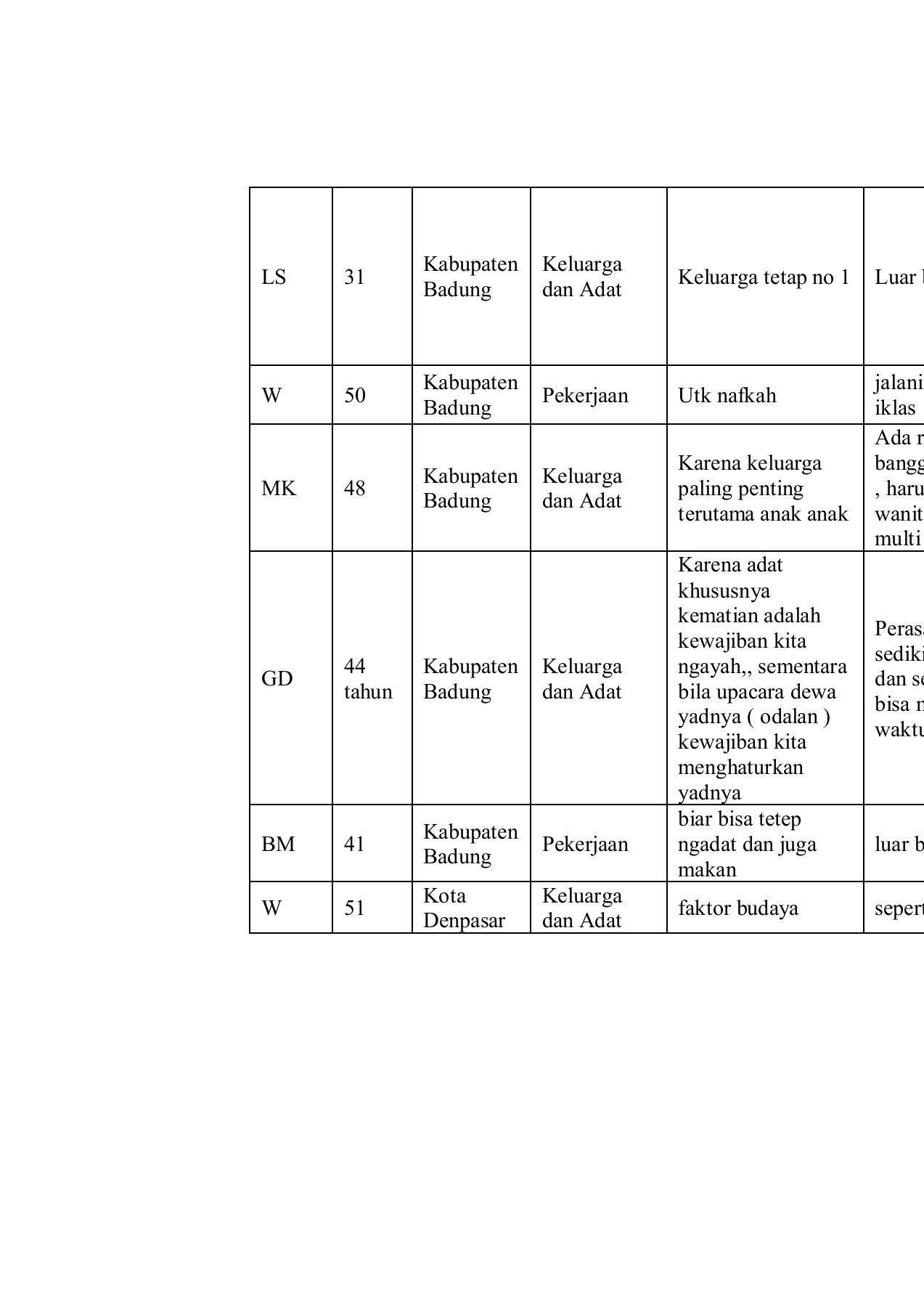 Contoh Skripsi Mixed Method - Kuliah Landung - Muka Surat 197 ...