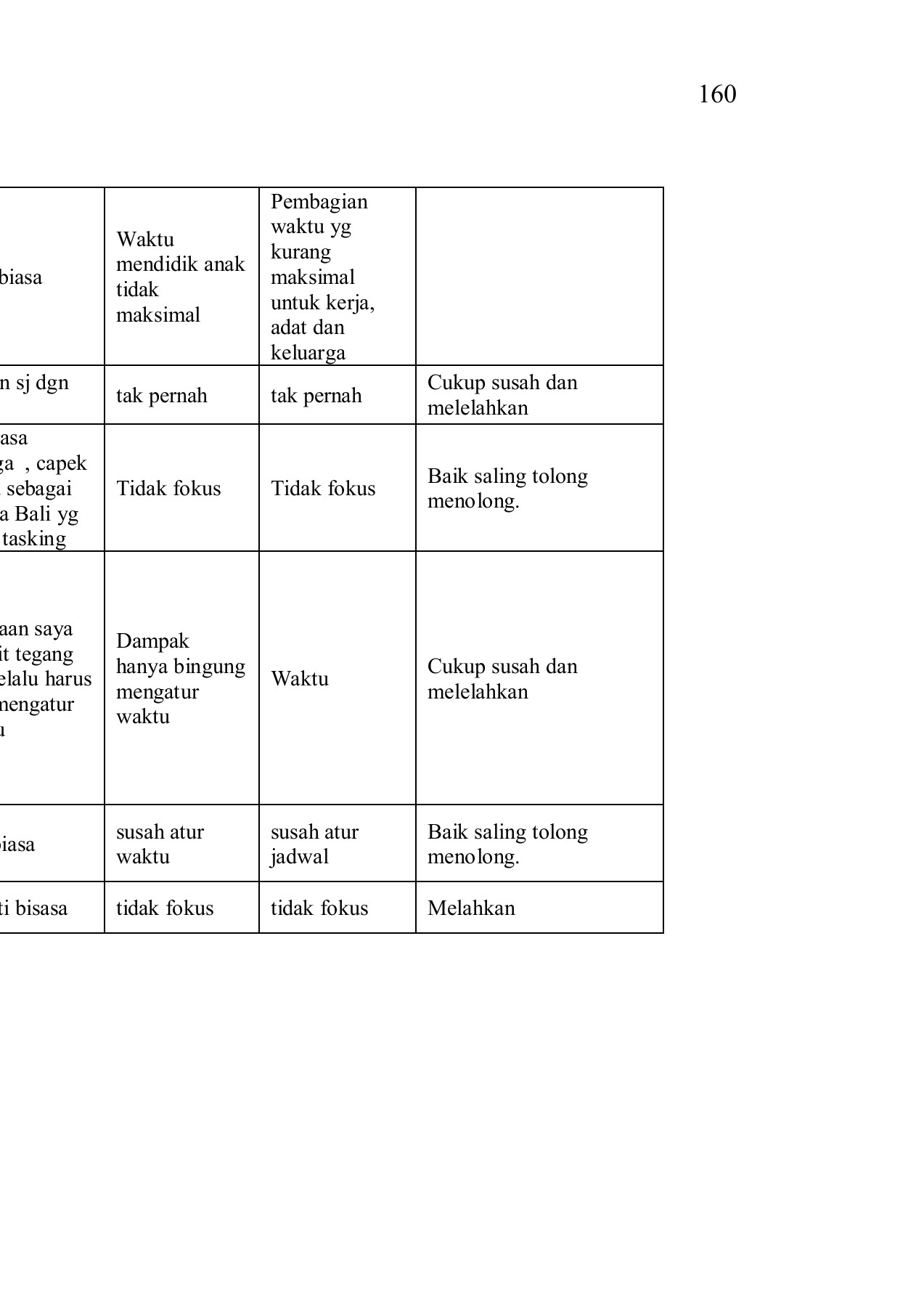 Contoh Skripsi Mixed Method - Kuliah Landung - Muka Surat 198 ...
