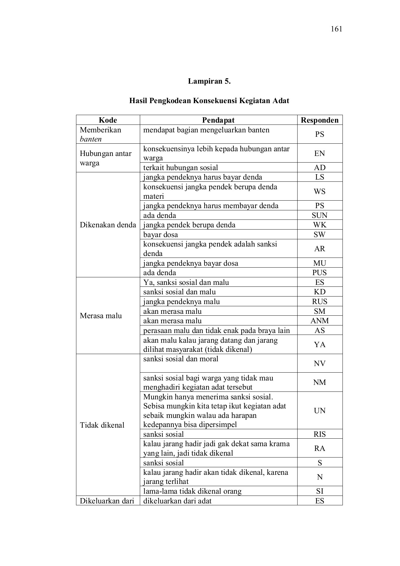 Contoh Skripsi Mixed Method - Kuliah Landung - Muka Surat 199 ...
