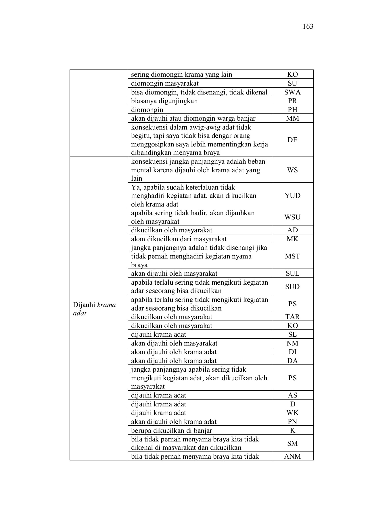 Contoh Skripsi Mixed Method - Kuliah Landung - Muka Surat 201 ...