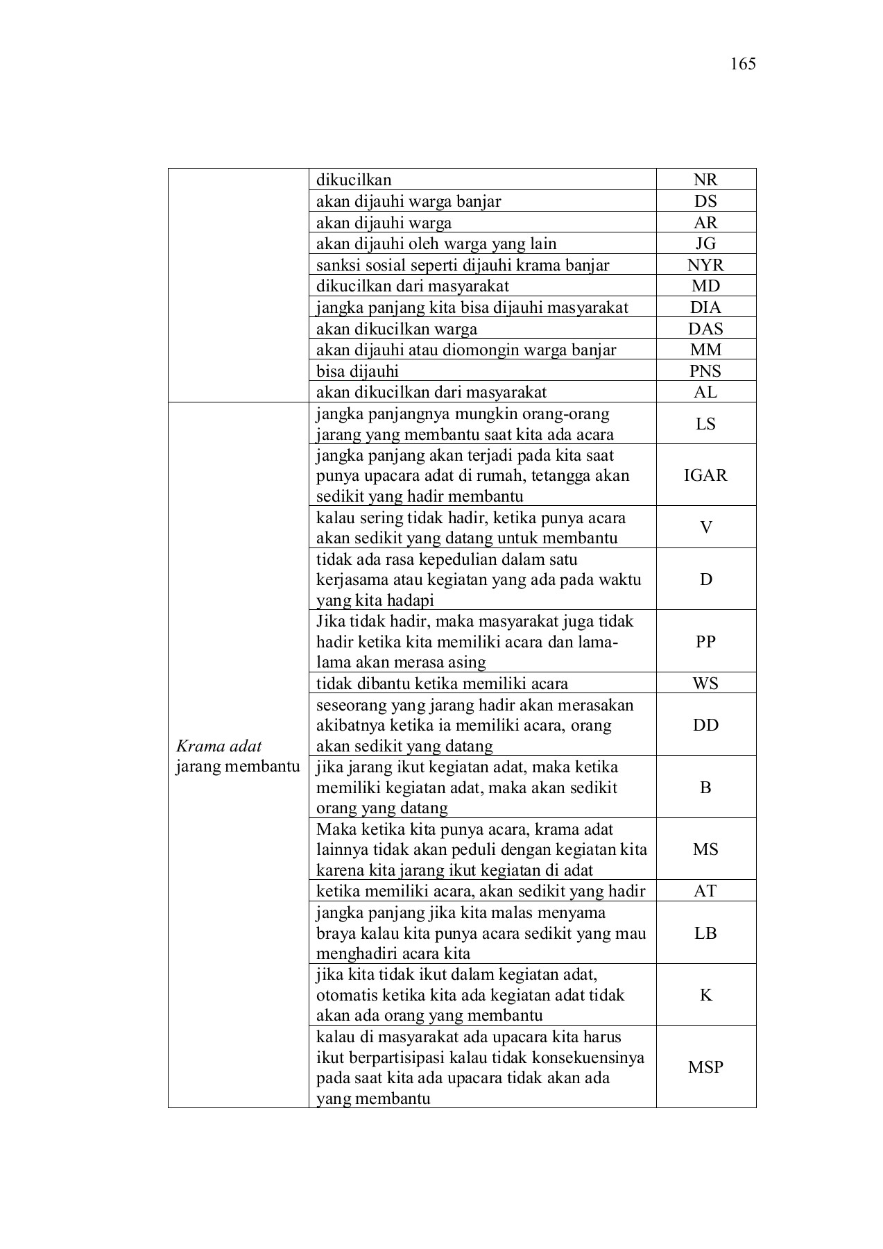 Contoh Skripsi Mixed Method - Kuliah Landung - Muka Surat 203 ...