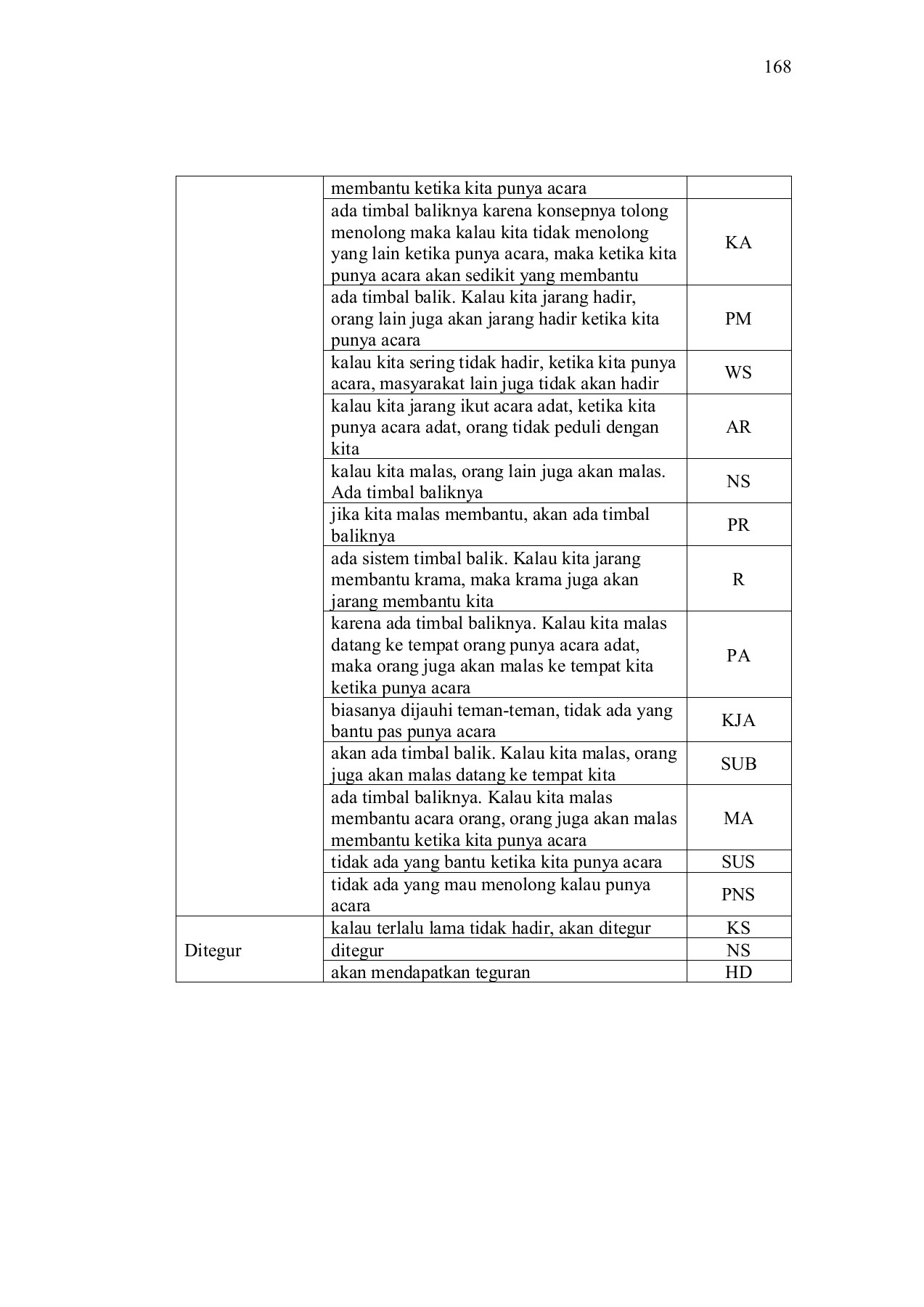 Contoh Skripsi Mixed Method - Kuliah Landung - Muka Surat 206 ...
