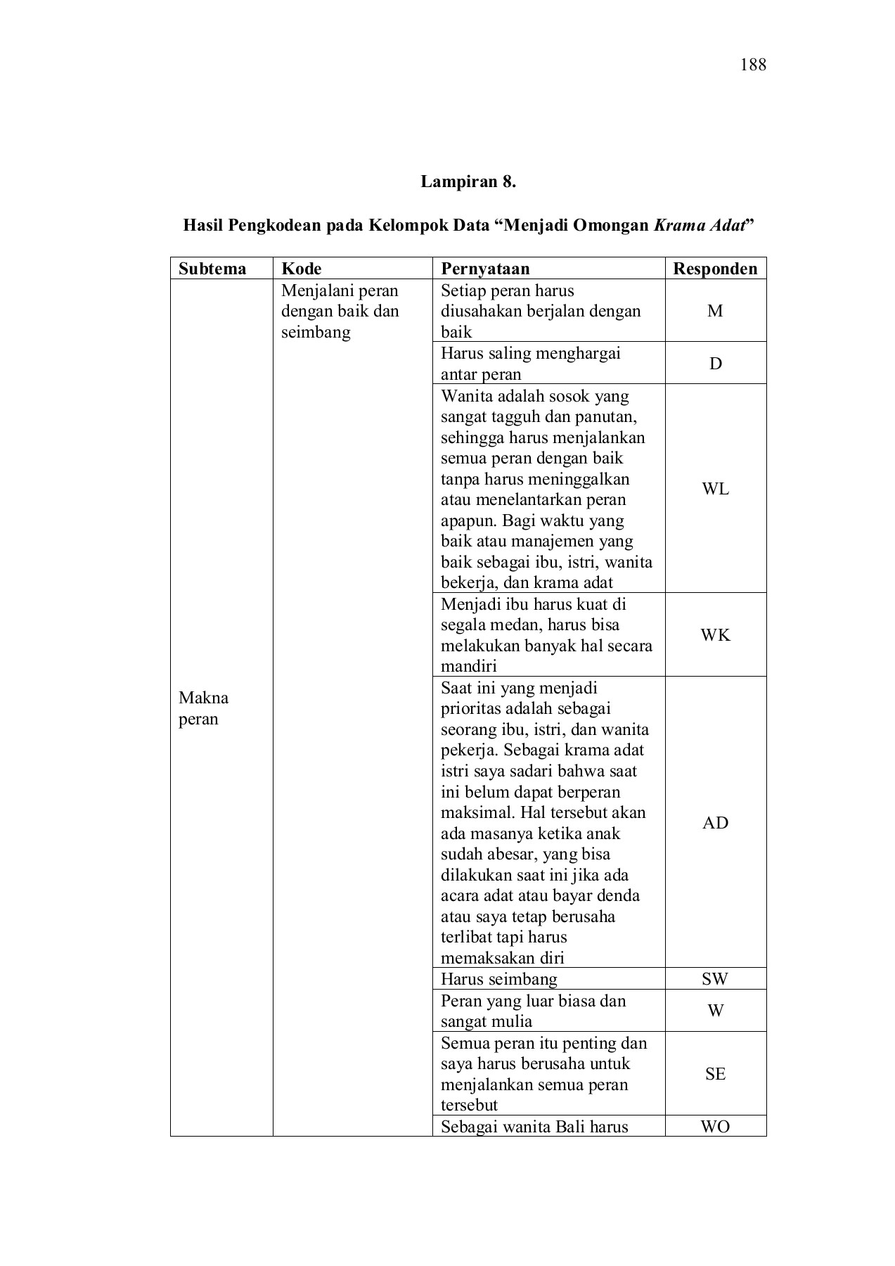 Contoh Skripsi Mixed Method - Kuliah Landung - Muka Surat 226 ...