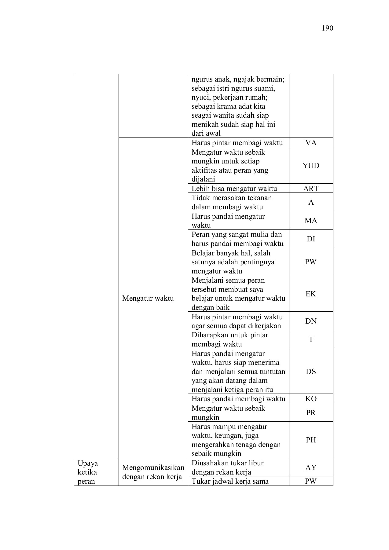 Contoh Skripsi Mixed Method - Kuliah Landung - Muka Surat 228 ...