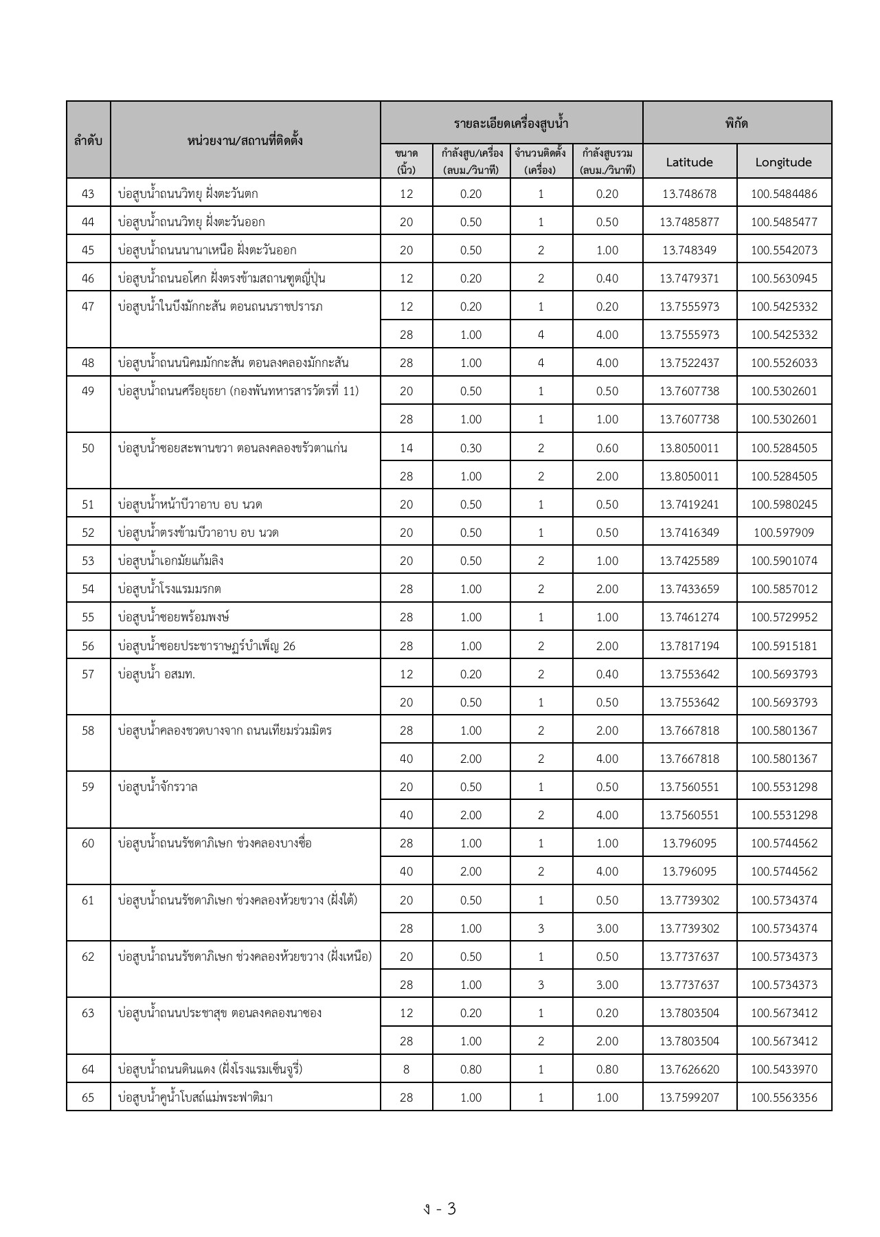 หนังสือแผน 2565 - บอโบ นันนุ่ม - Page 232 | Flip PDF Online | PubHTML5