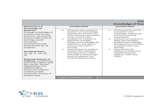 T-TESS_Teacher_Handbook - catherine.humphrey - Page 85 | Flip PDF ...