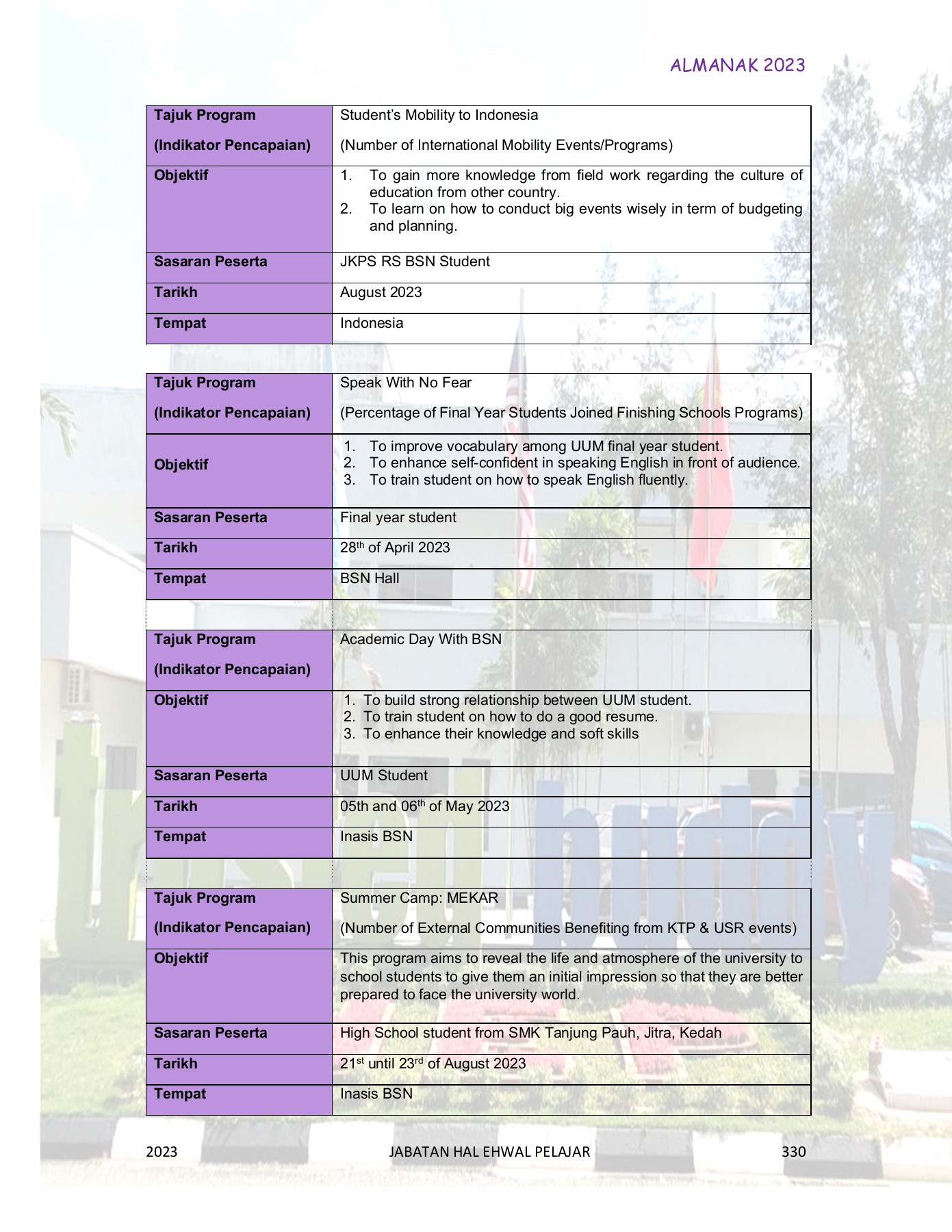 ALMANAK 2023 - basharuh bakar - Page 315 | Flip PDF Online | PubHTML5